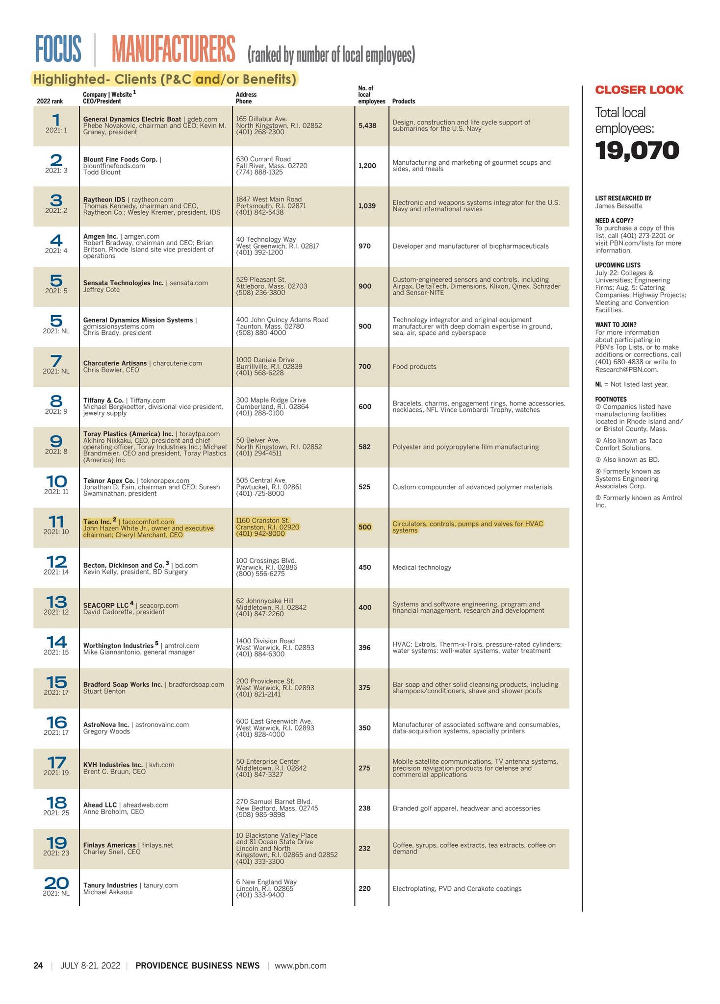 PBN Manufacturing List by starshep - Issuu