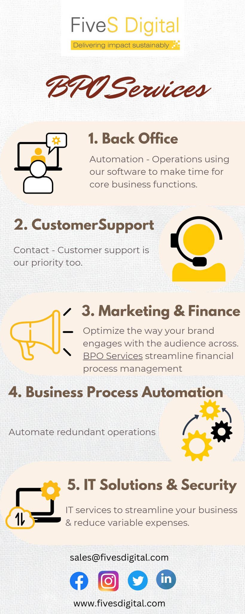 BPO Service & Solutions by fivesplashdigital - Issuu