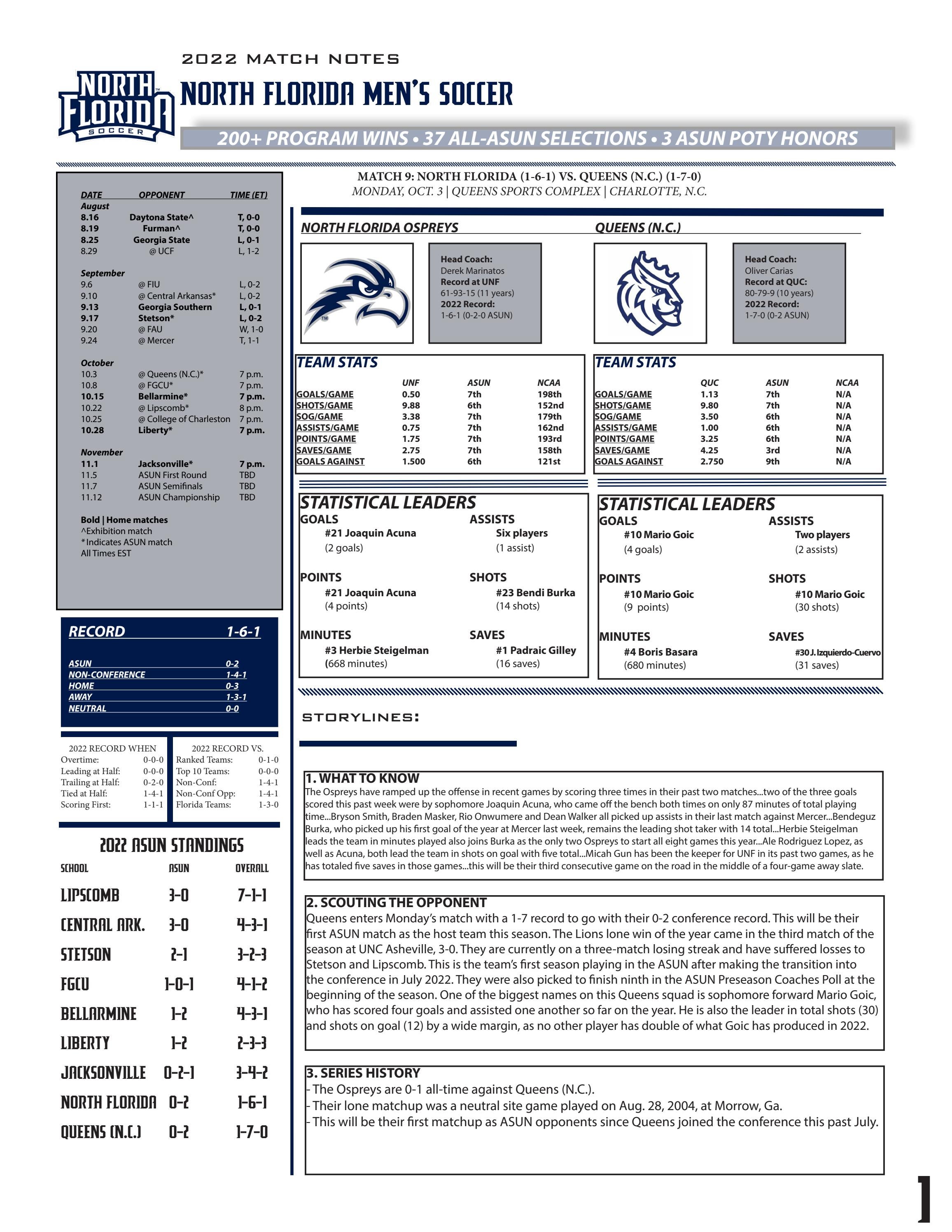 UNF Men's Soccer at Queens Match Notes | 9.29.22 by University of North ...
