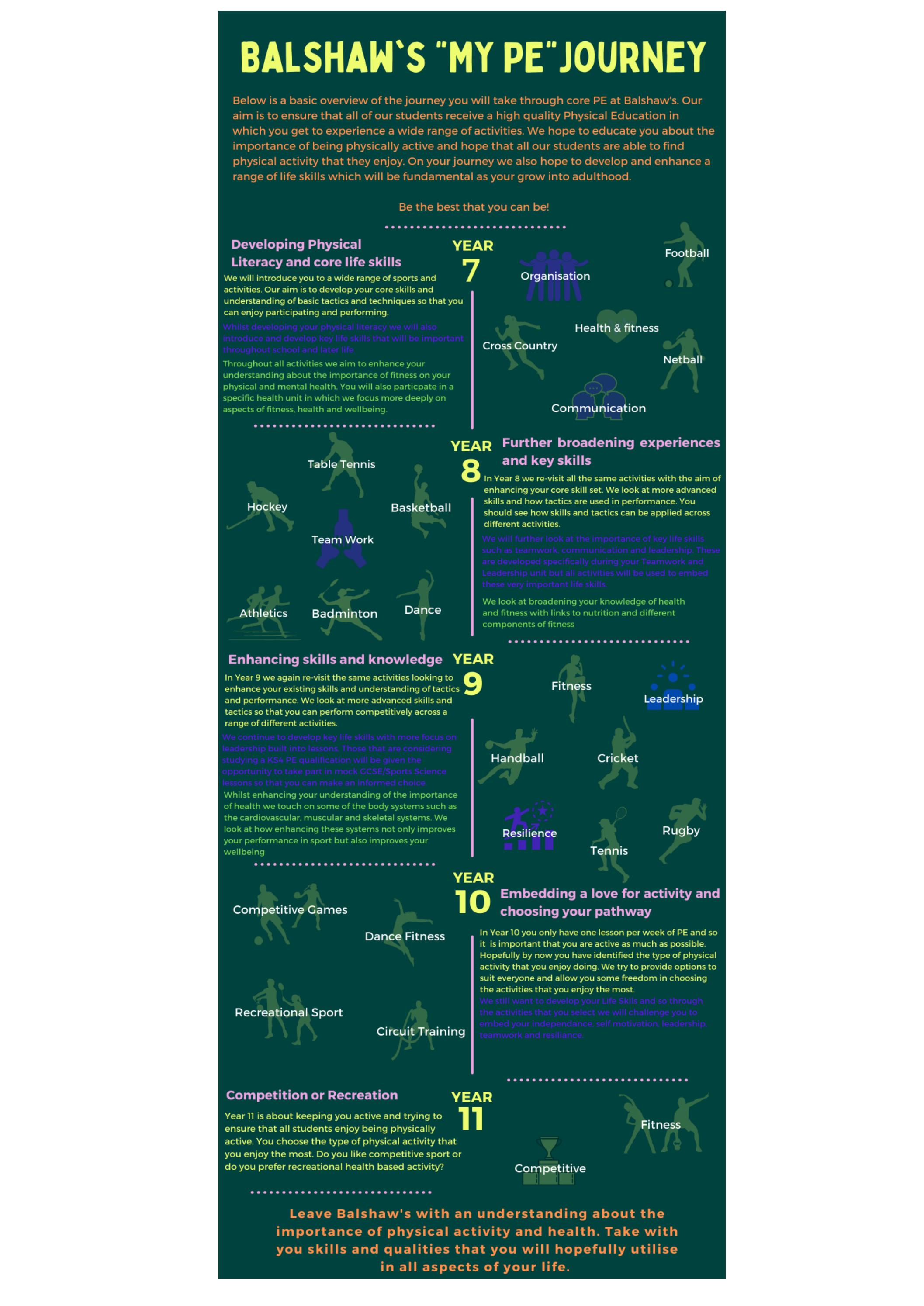 Balshaw's PE Journey by Schudio - Issuu