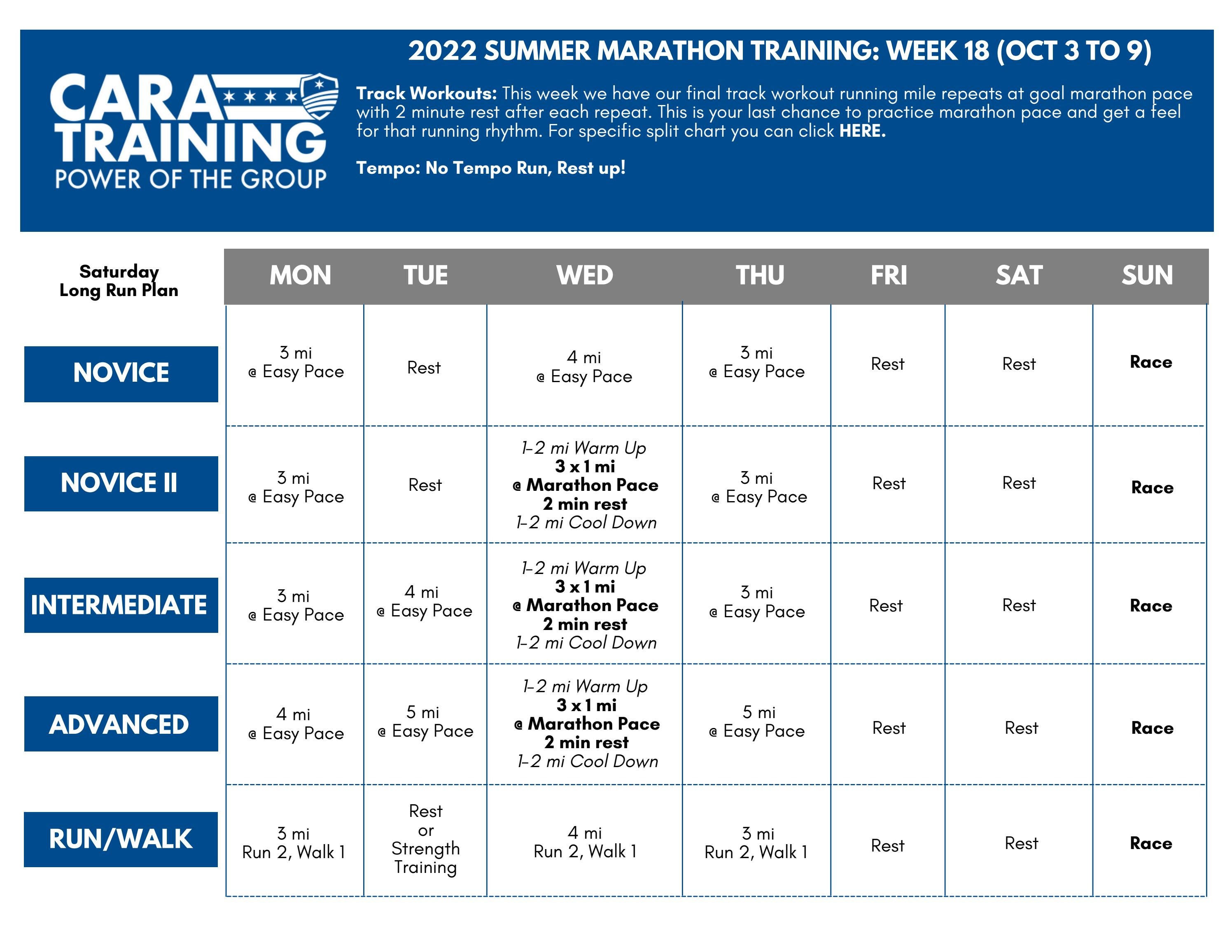 Summer Marathon Training: Week 18 by CARARuns - Issuu