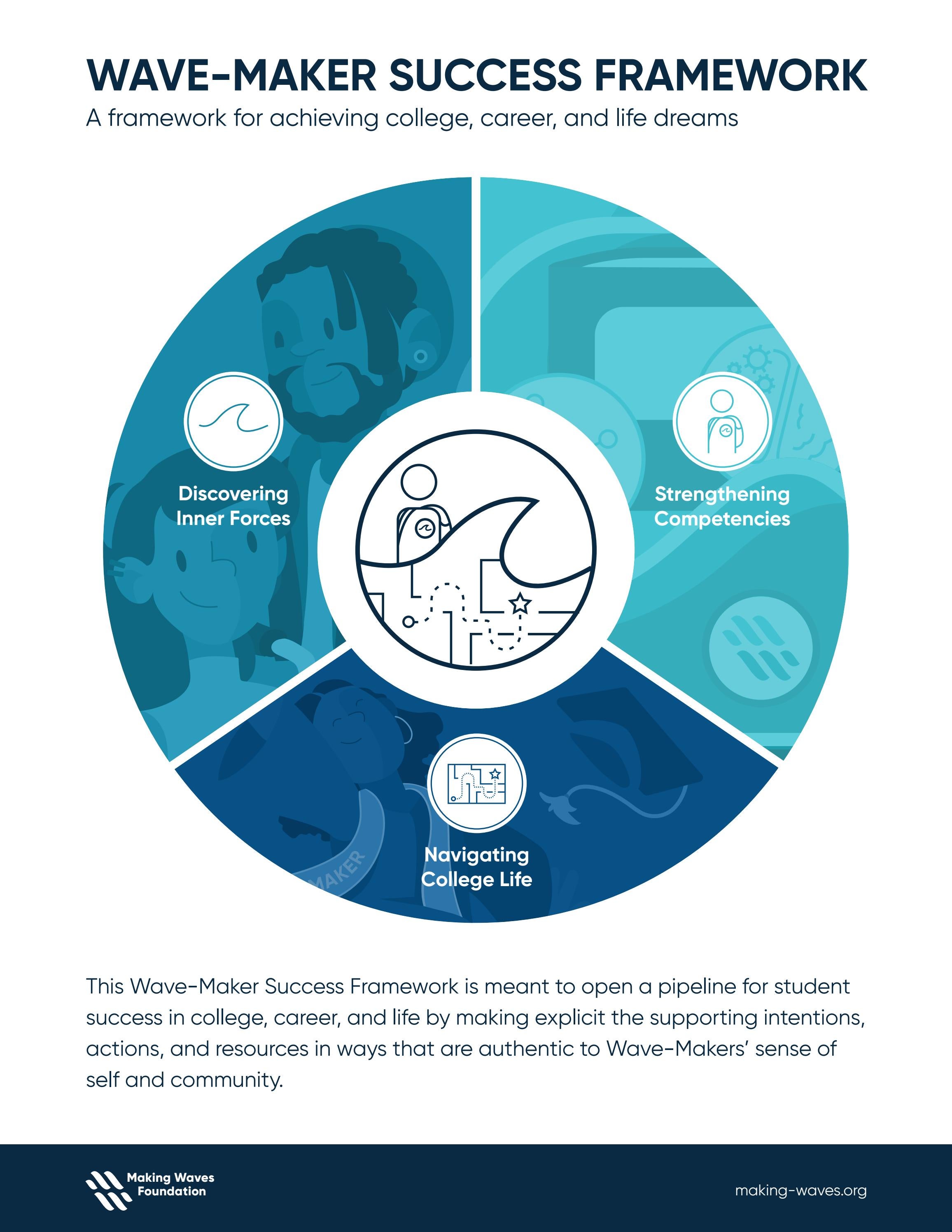 Wave-Maker Success Framework by Making Waves Education Foundation - Issuu