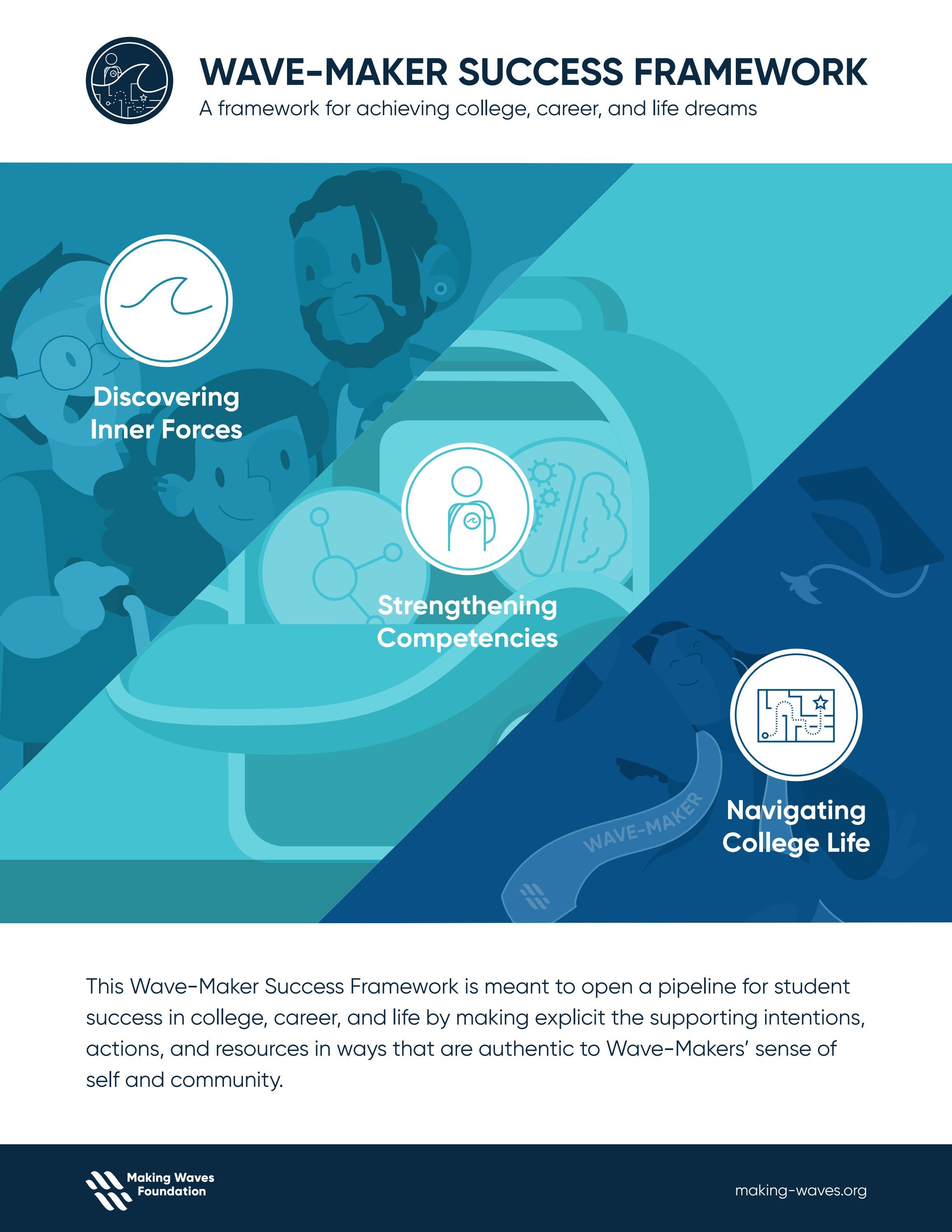 Wave-Maker Success Framework by Making Waves Education Foundation - Issuu