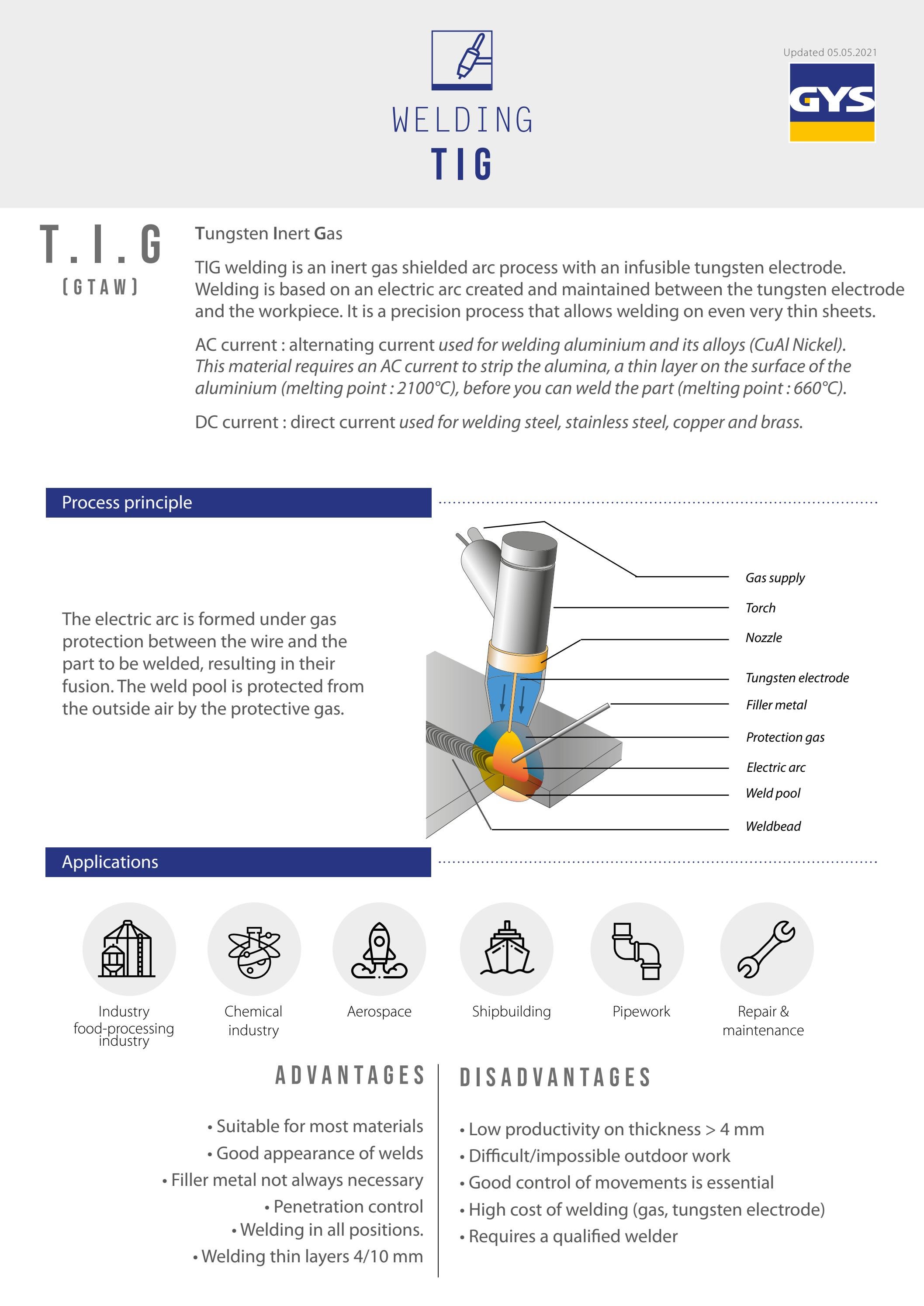 GYS Welding Training TIG by gys-welding - Issuu