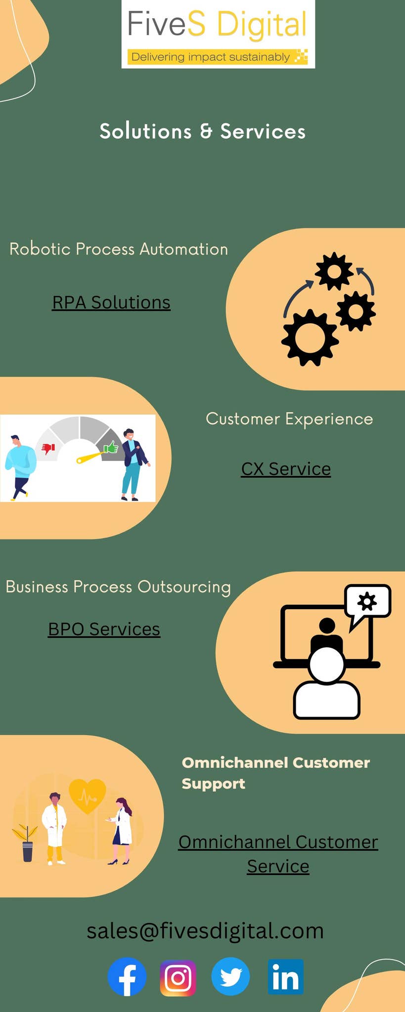 FiveS Digital - Services & Solutions by fivesplashdigital - Issuu