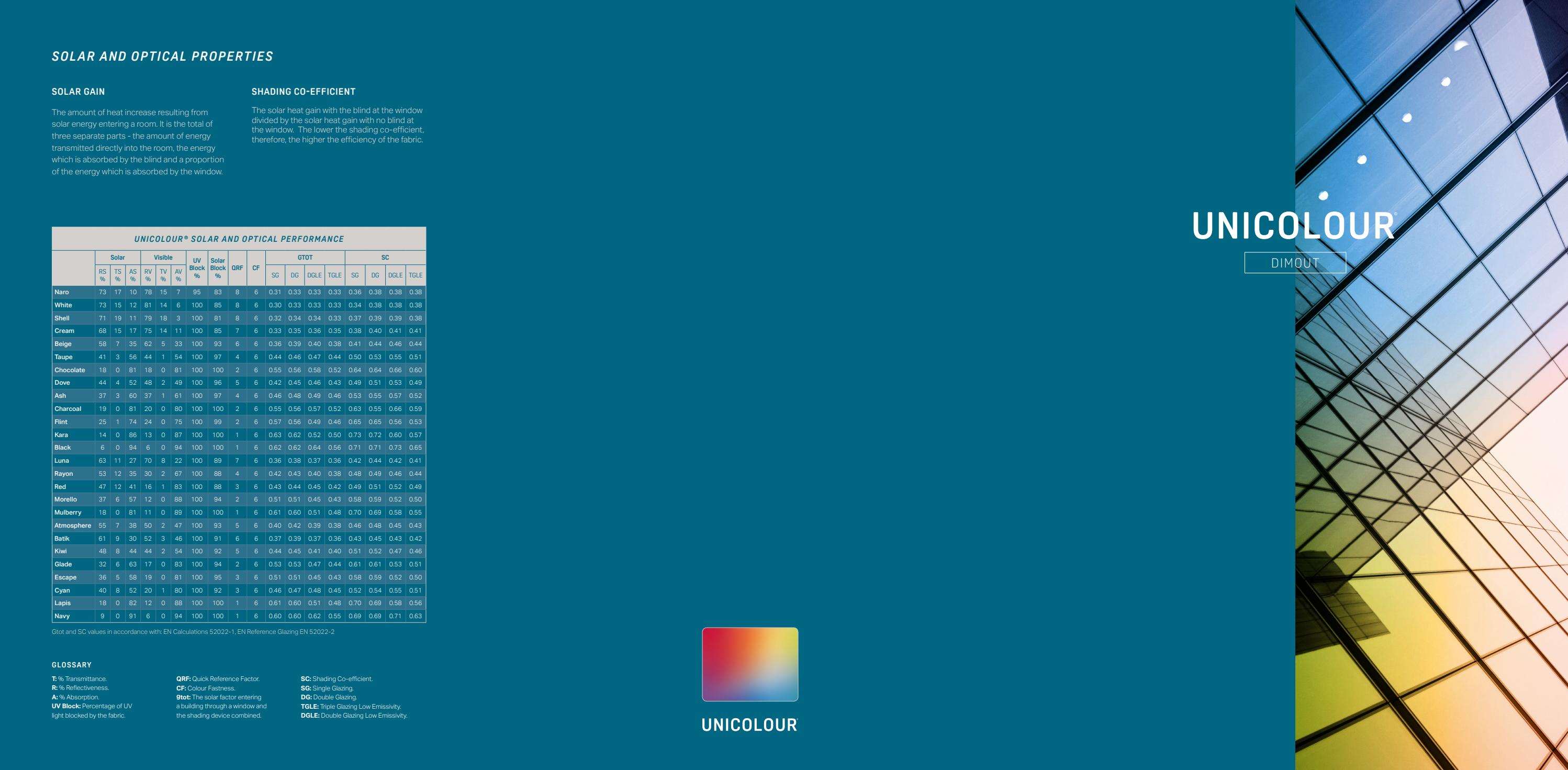 Unicolour by Decora - Issuu