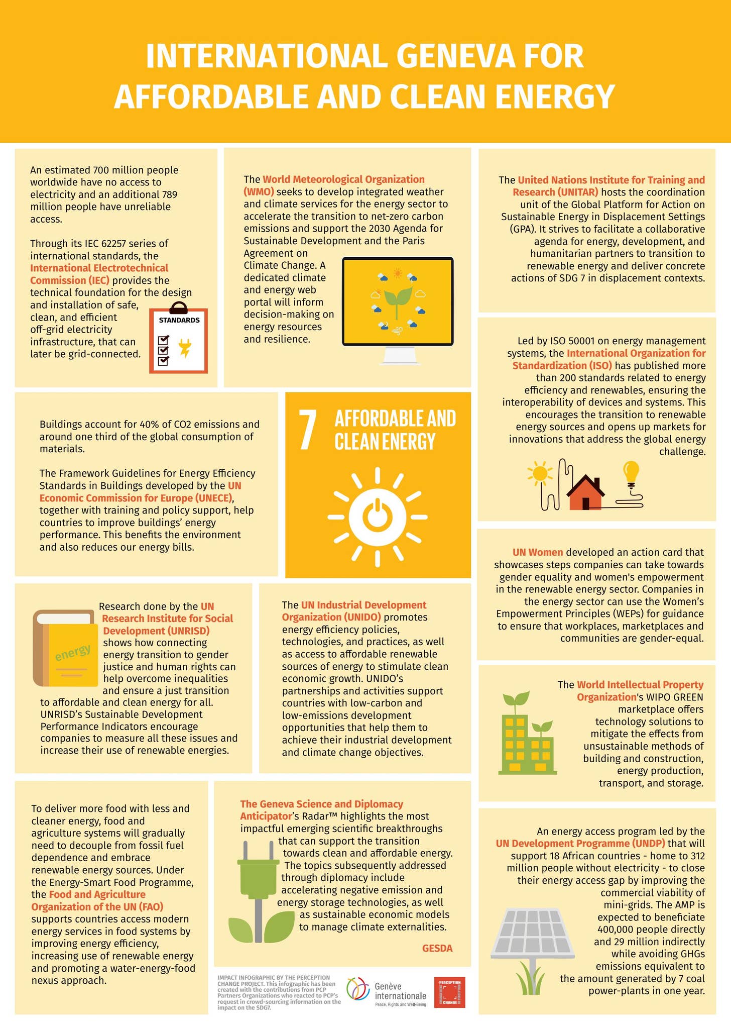 Infographics - SDG 7 by Perception Change Project (PCP) - Issuu