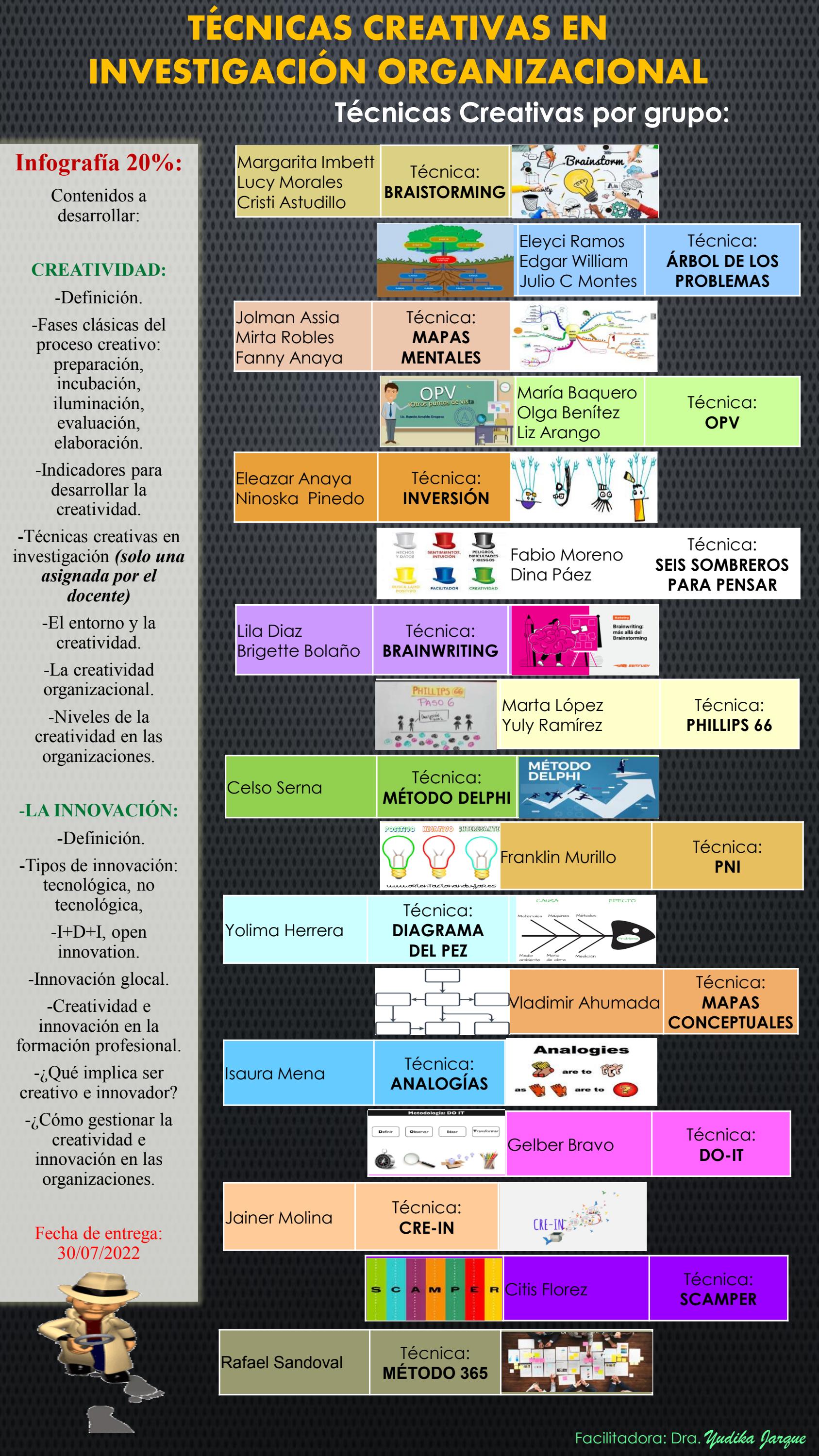 Grupos de revista by Yudika Jarque - Issuu