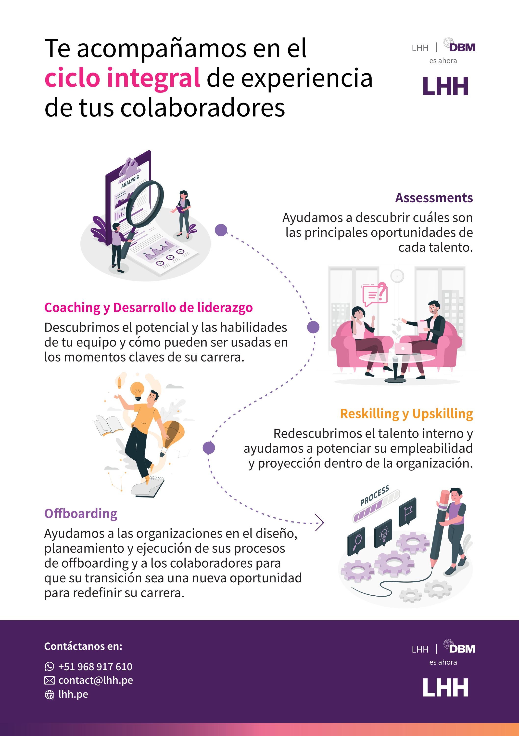 Flyer Networking 2022 by LHH DBM PERU - Issuu