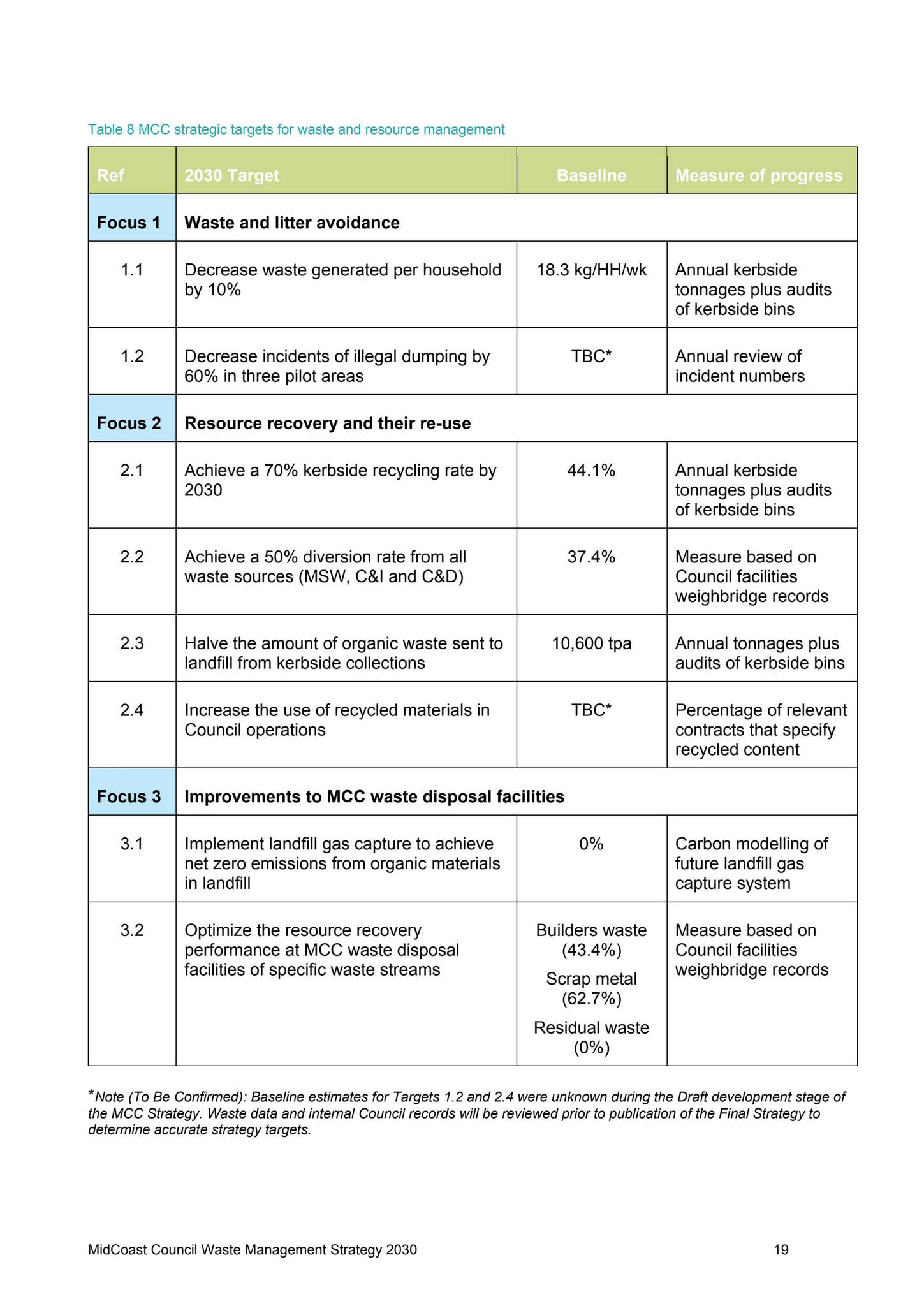 MidCoast Council Waste Strategy 2030 by MidCoastCouncil - Issuu