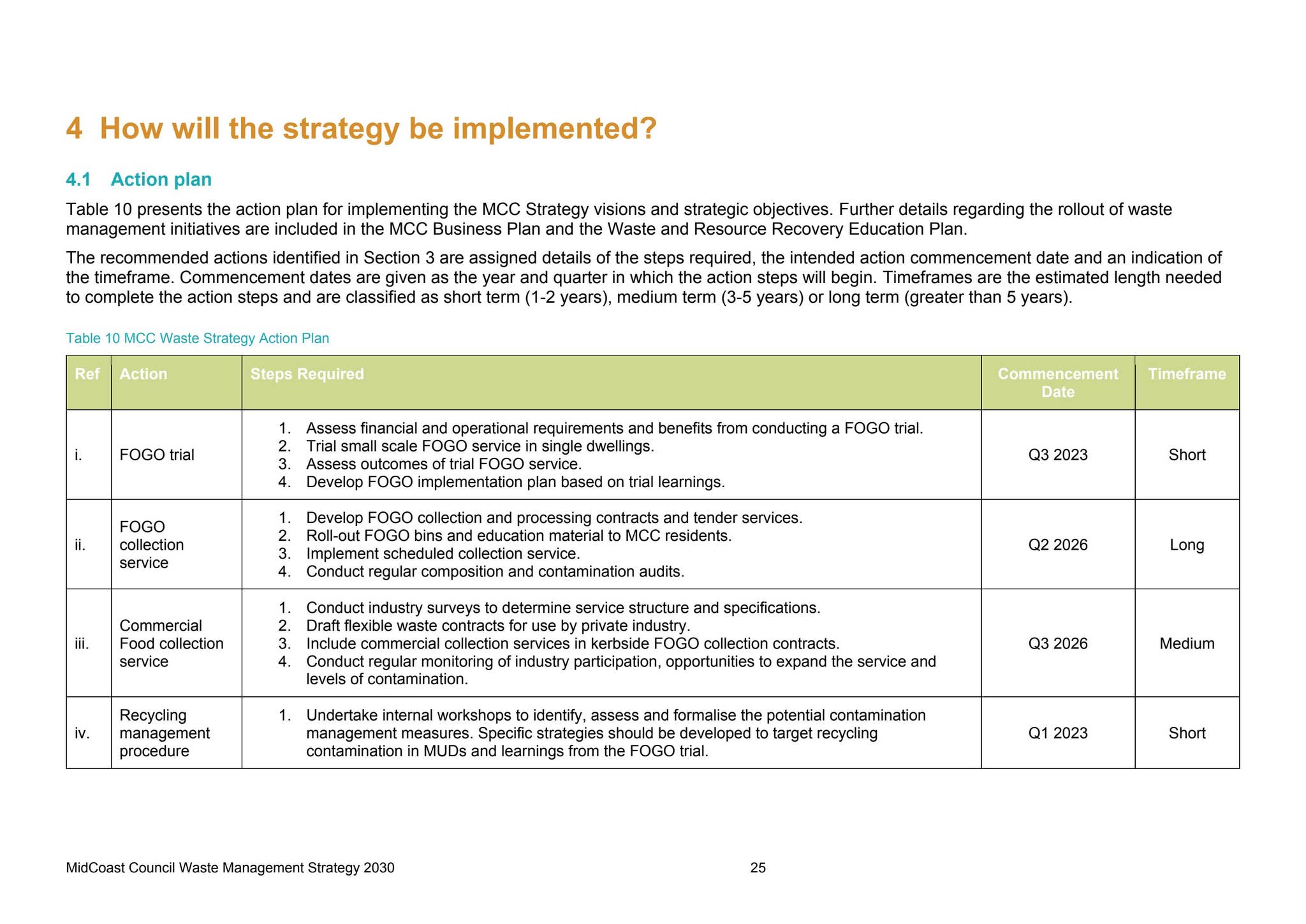 MidCoast Council Waste Strategy 2030 by MidCoastCouncil - Issuu