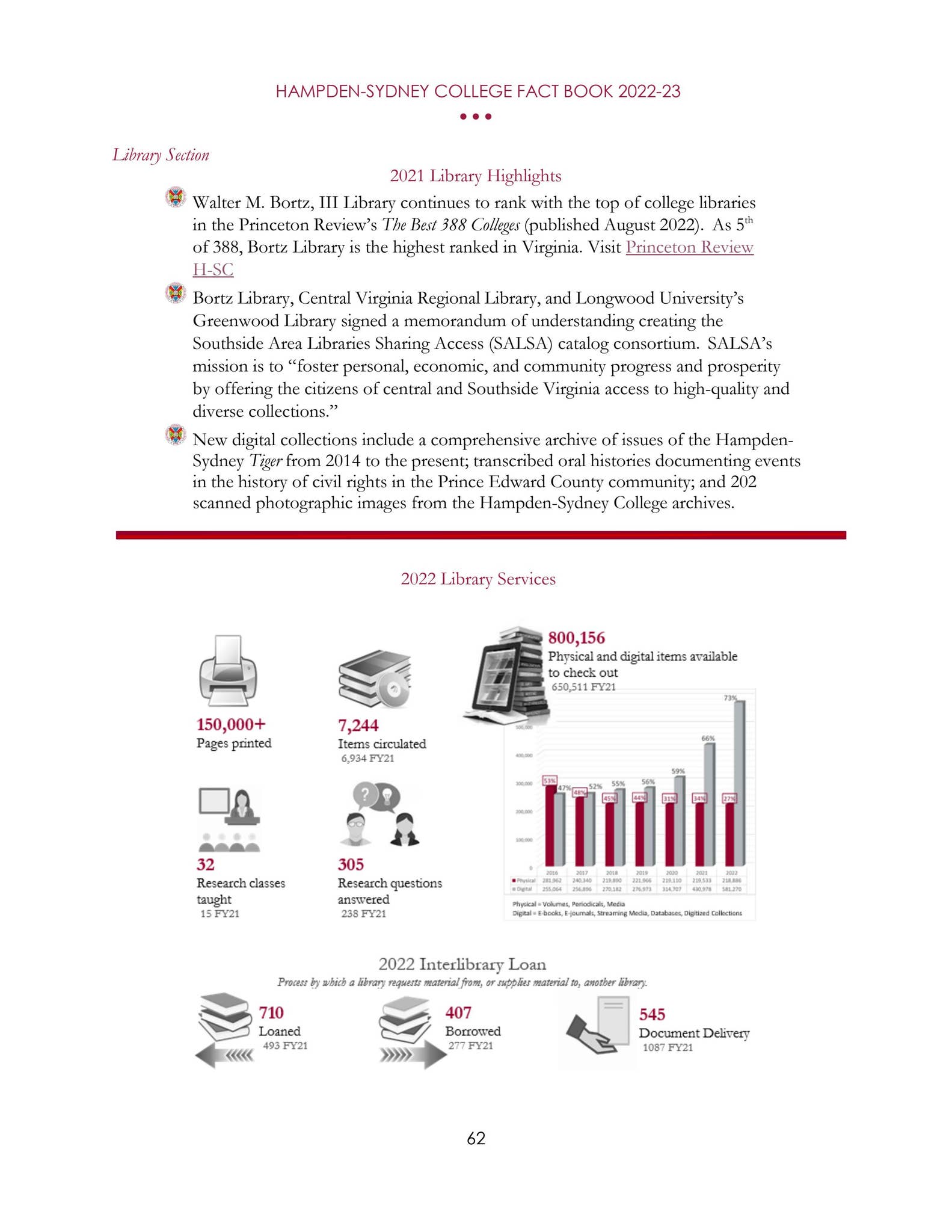 Hampden-Sydney College Fact Book, 2022 by Hampden-Sydney College - Issuu