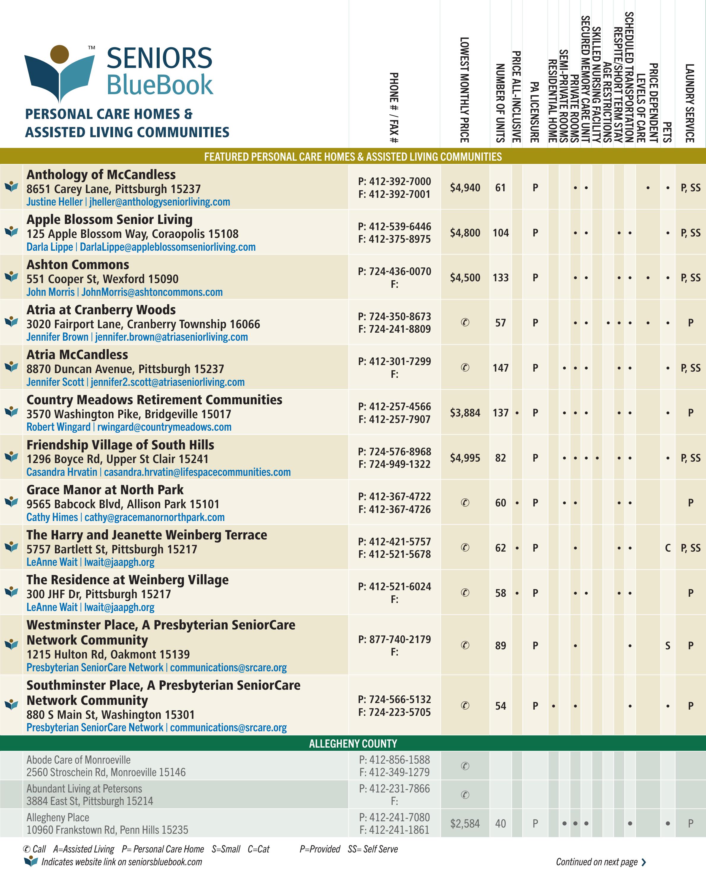 Pittsburgh Housing Grids by Seniors Blue Book - Issuu