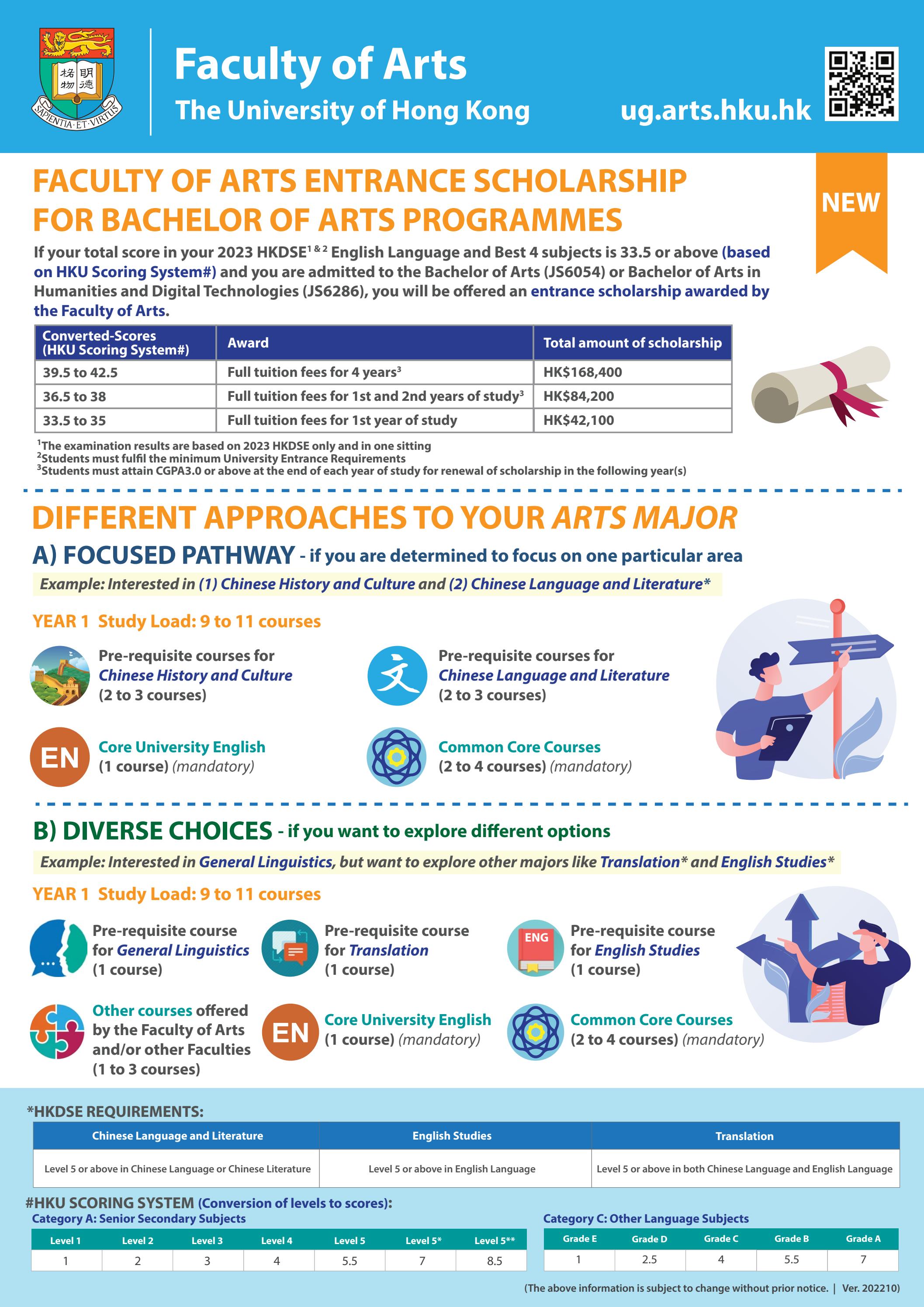 Faculty of Arts Entrance Scholarship for BA Programmes by Faculty of ...