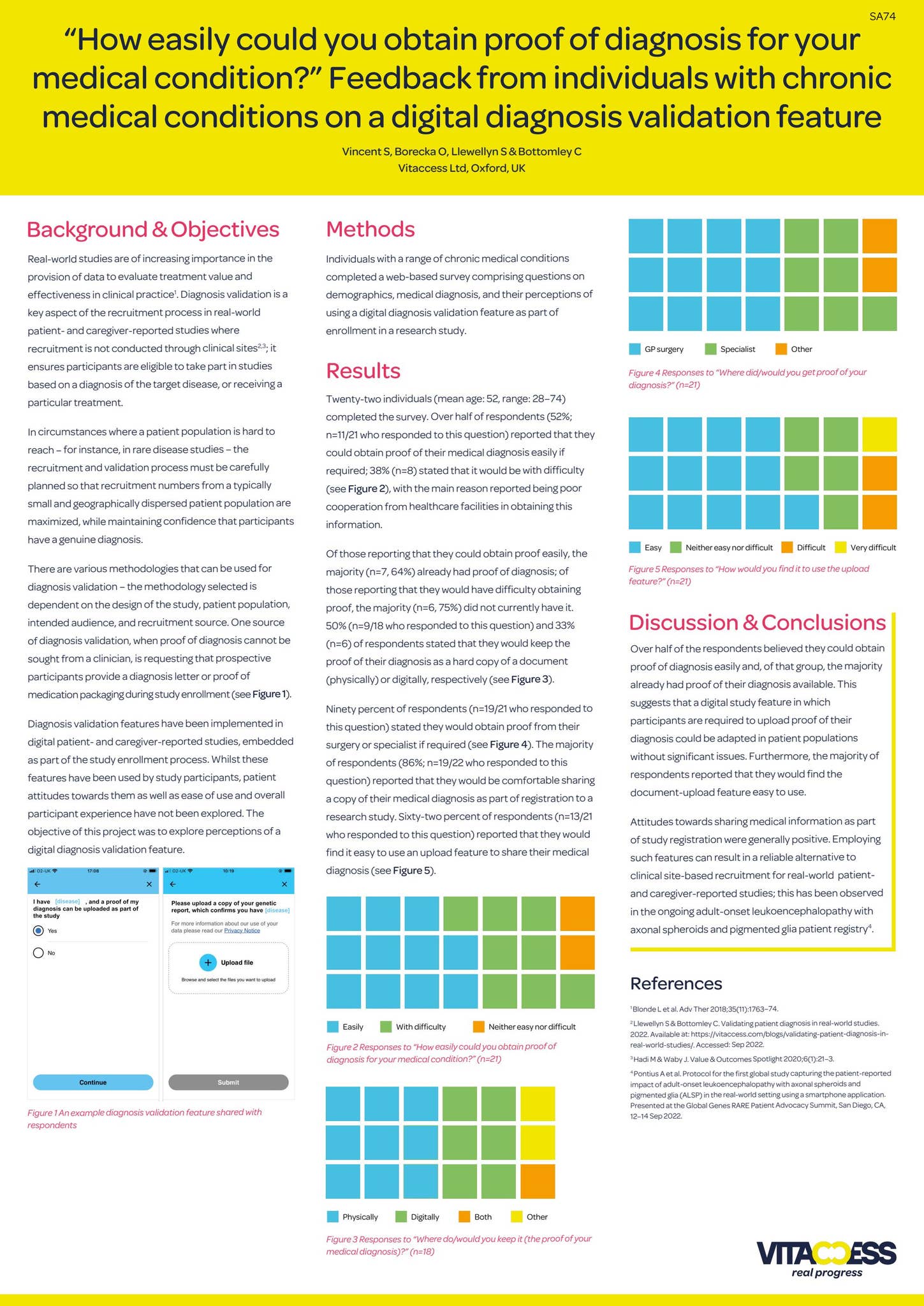 Digital diagnosis validation feature by VITACCESS - Issuu