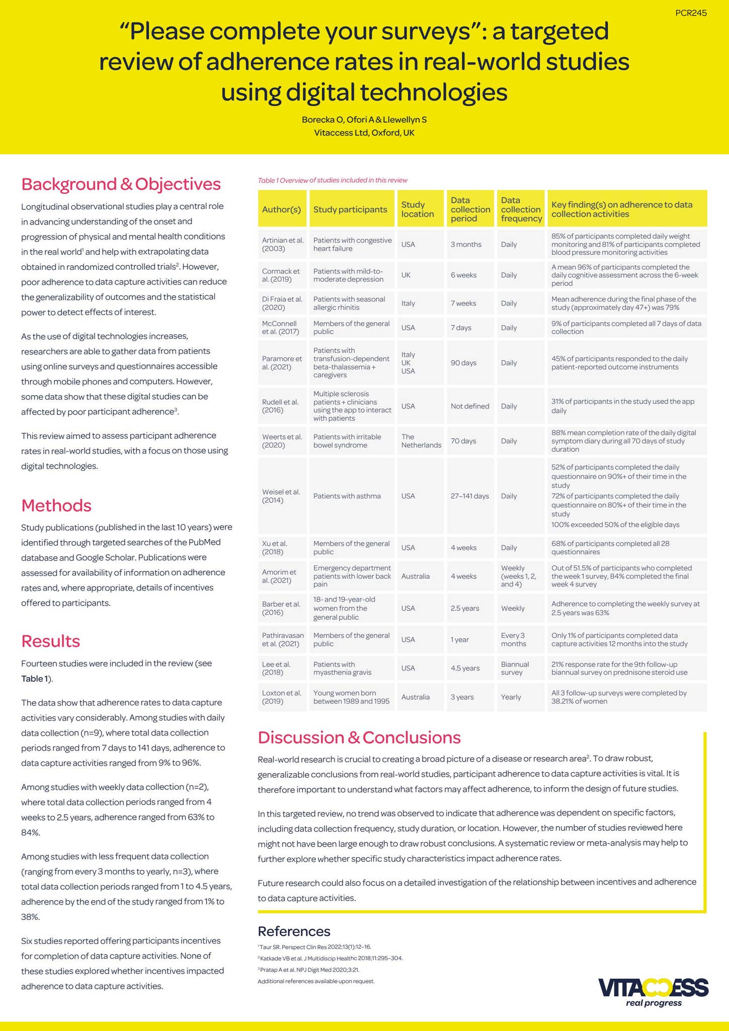 A review of adherence rates in real-world studies by VITACCESS - Issuu