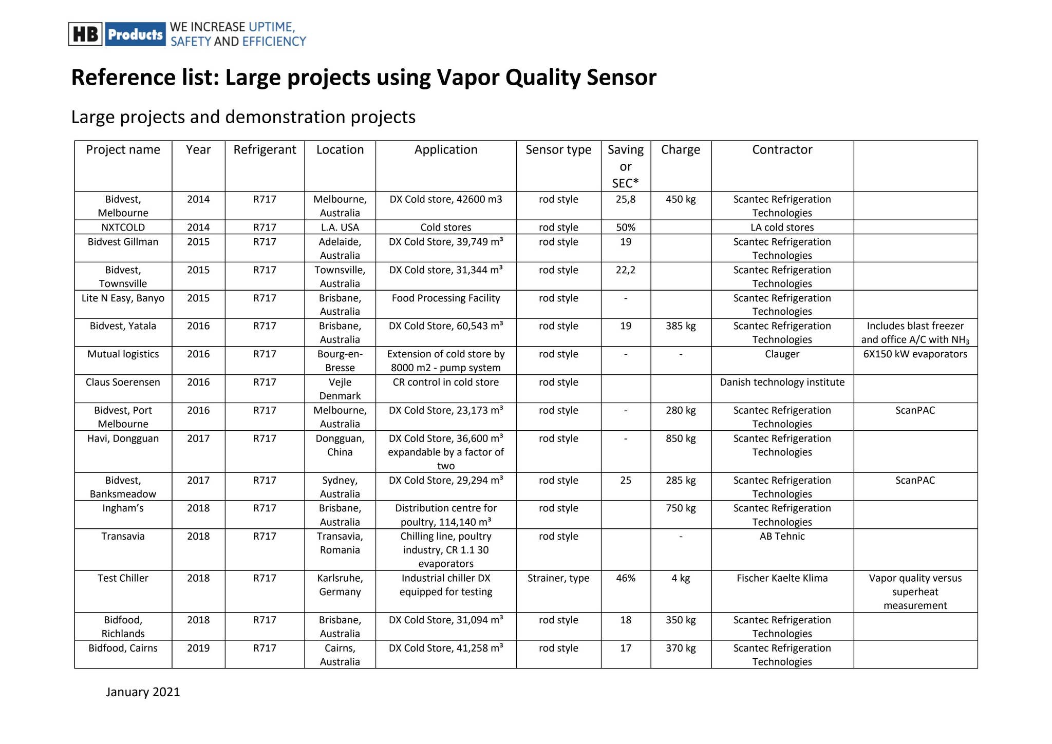 Reference List for Large Projects using Vapor Quality Sensors by HB ...