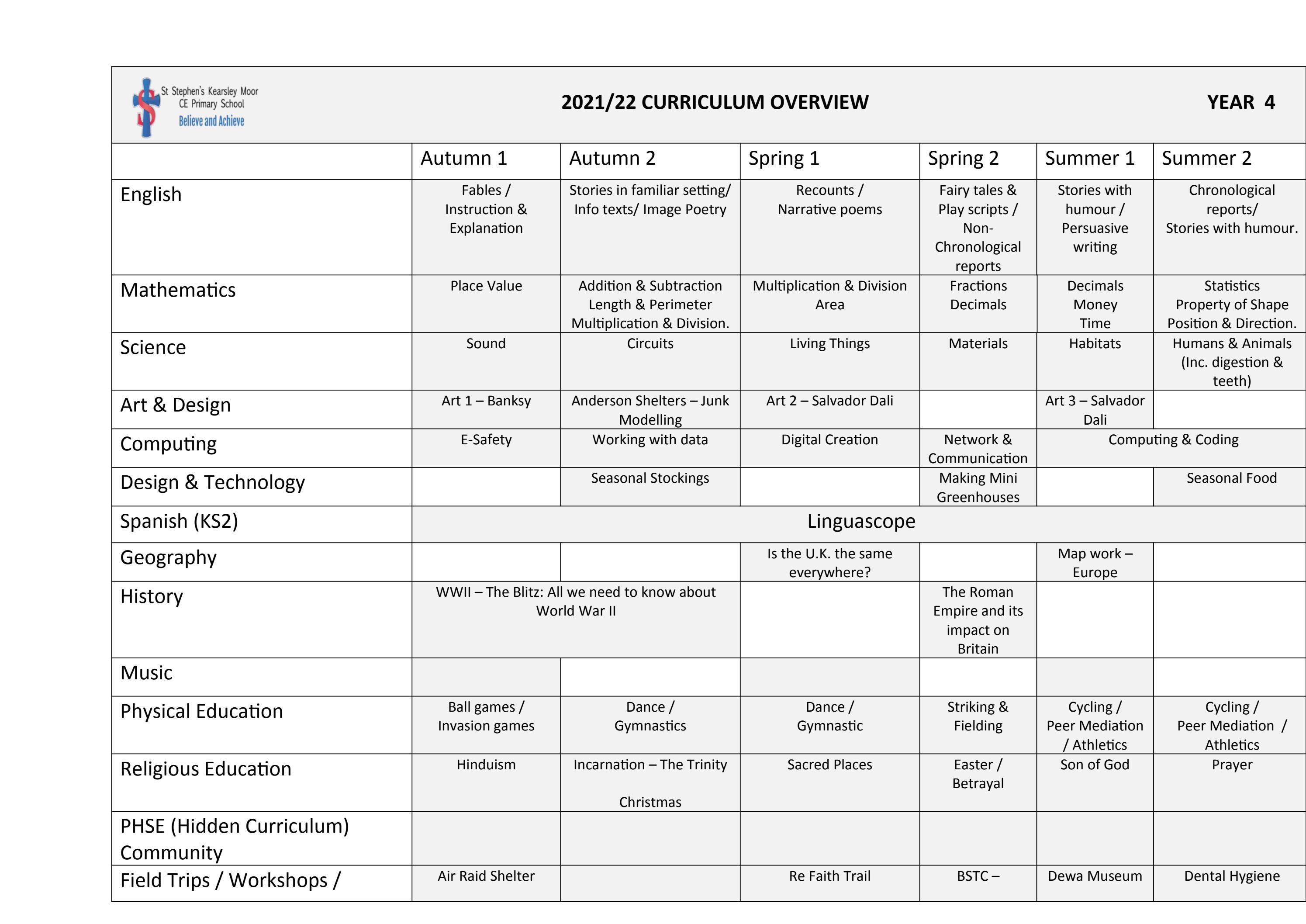 Year 4 2022-23 Curriculum Overview by Schudio - Issuu
