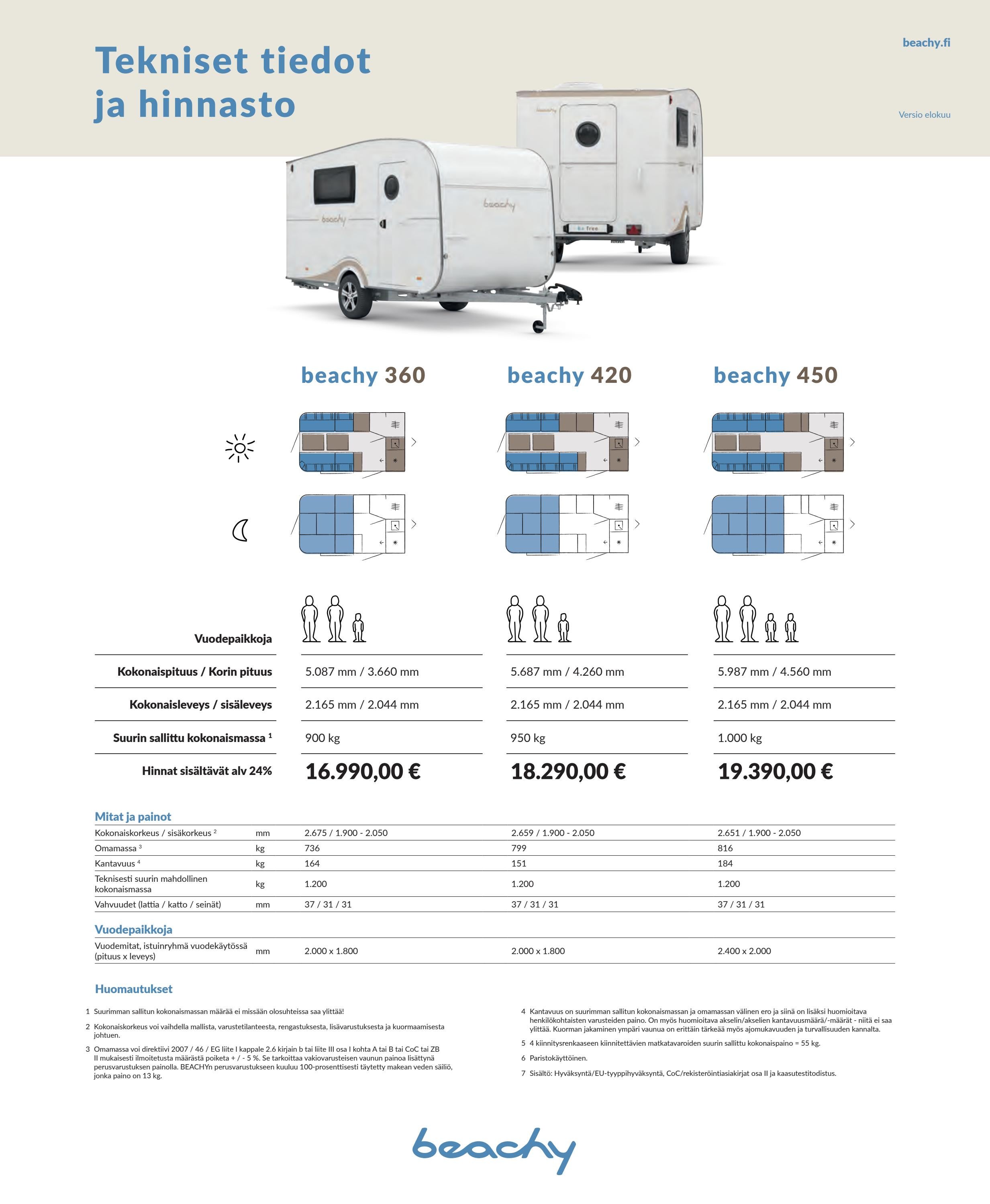 Hobby Hinnasto Beachy 2023 v3 by Redland Oy - Issuu