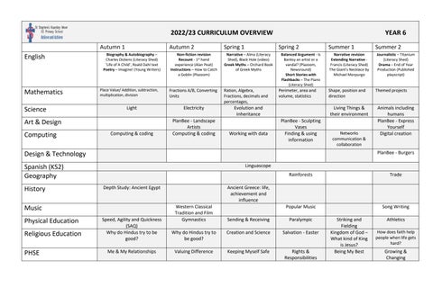 Year 6 Curriculum Overview by Schudio - Issuu