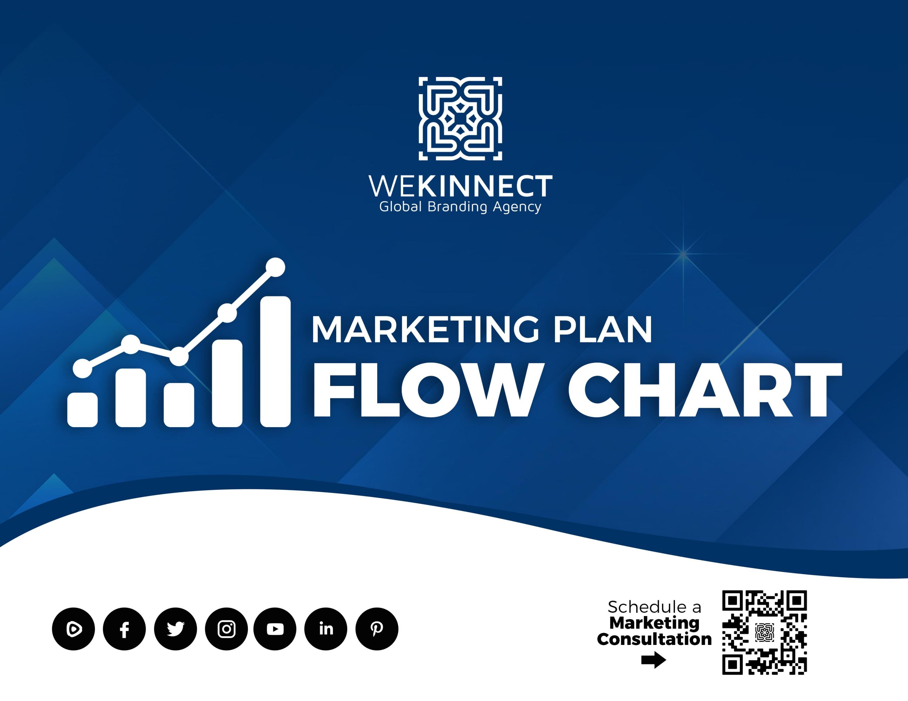 Marketing Plan Flow Chart by WeKinnectGlobalBrandingAgency - Issuu
