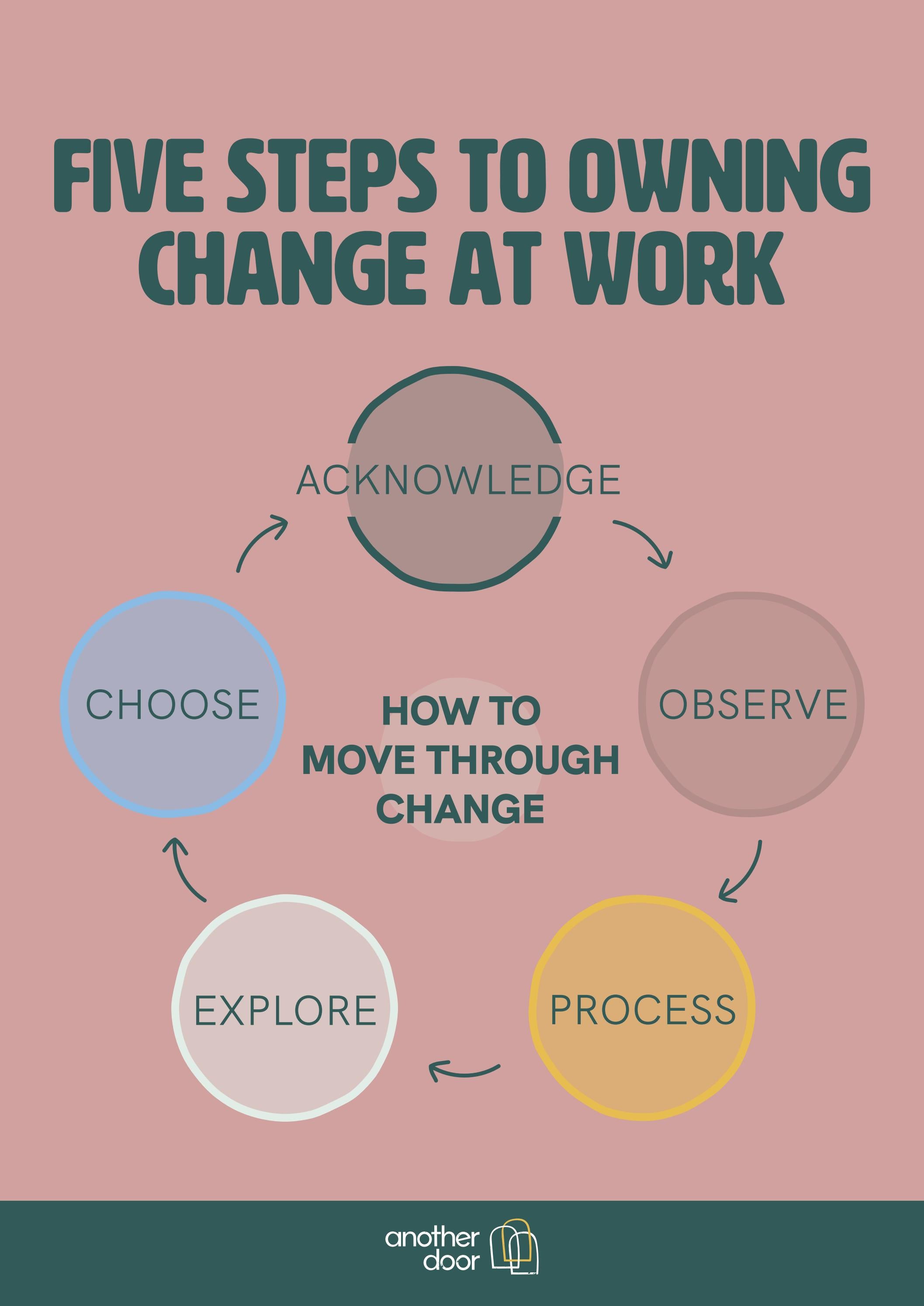 Five steps to owning change at work by anotherdoor - Issuu