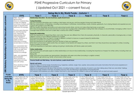 PSHE LTP by Schudio - Issuu