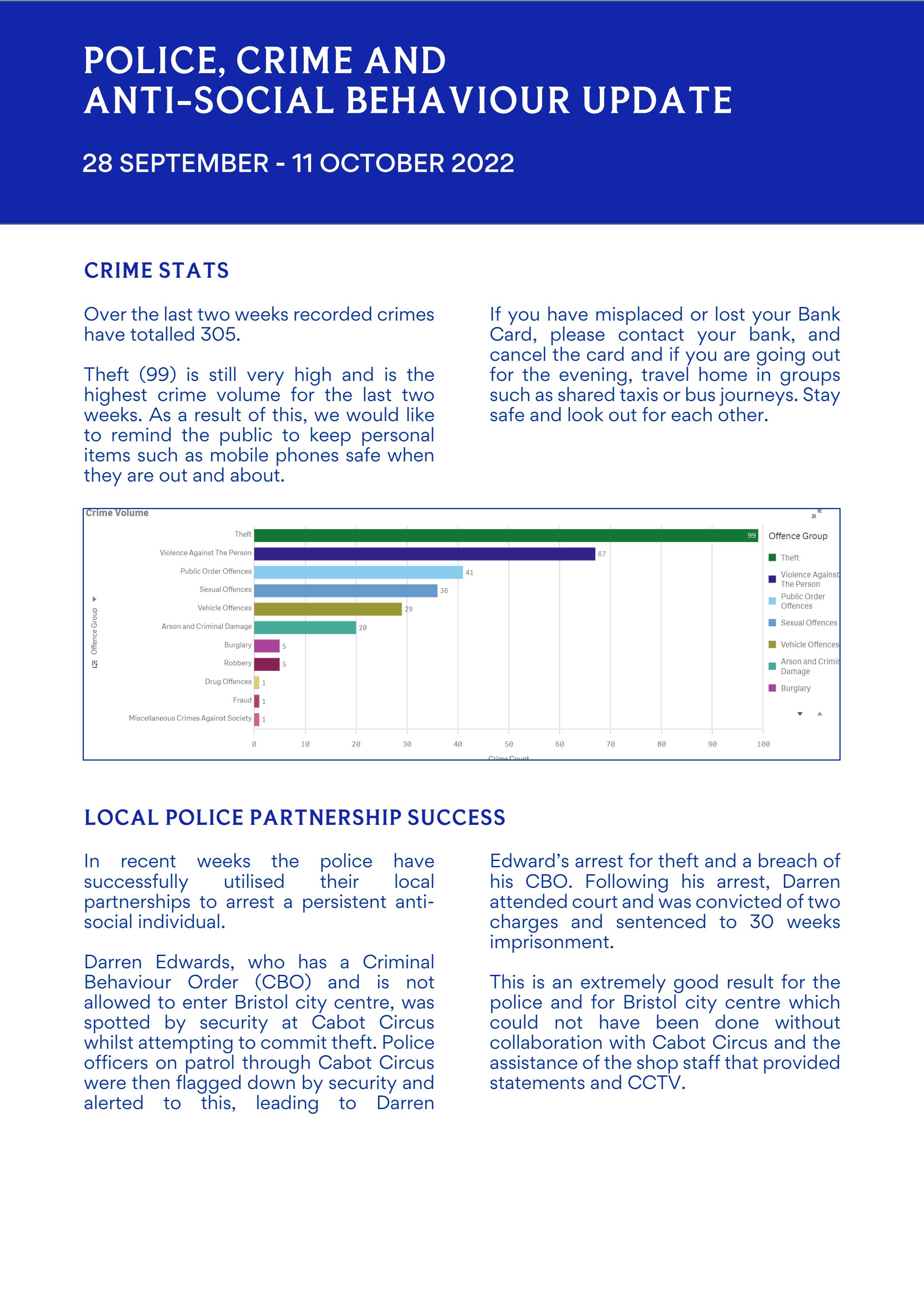 Police Activity Newsletter - Issue 60 by Bristol City Centre BID - Issuu