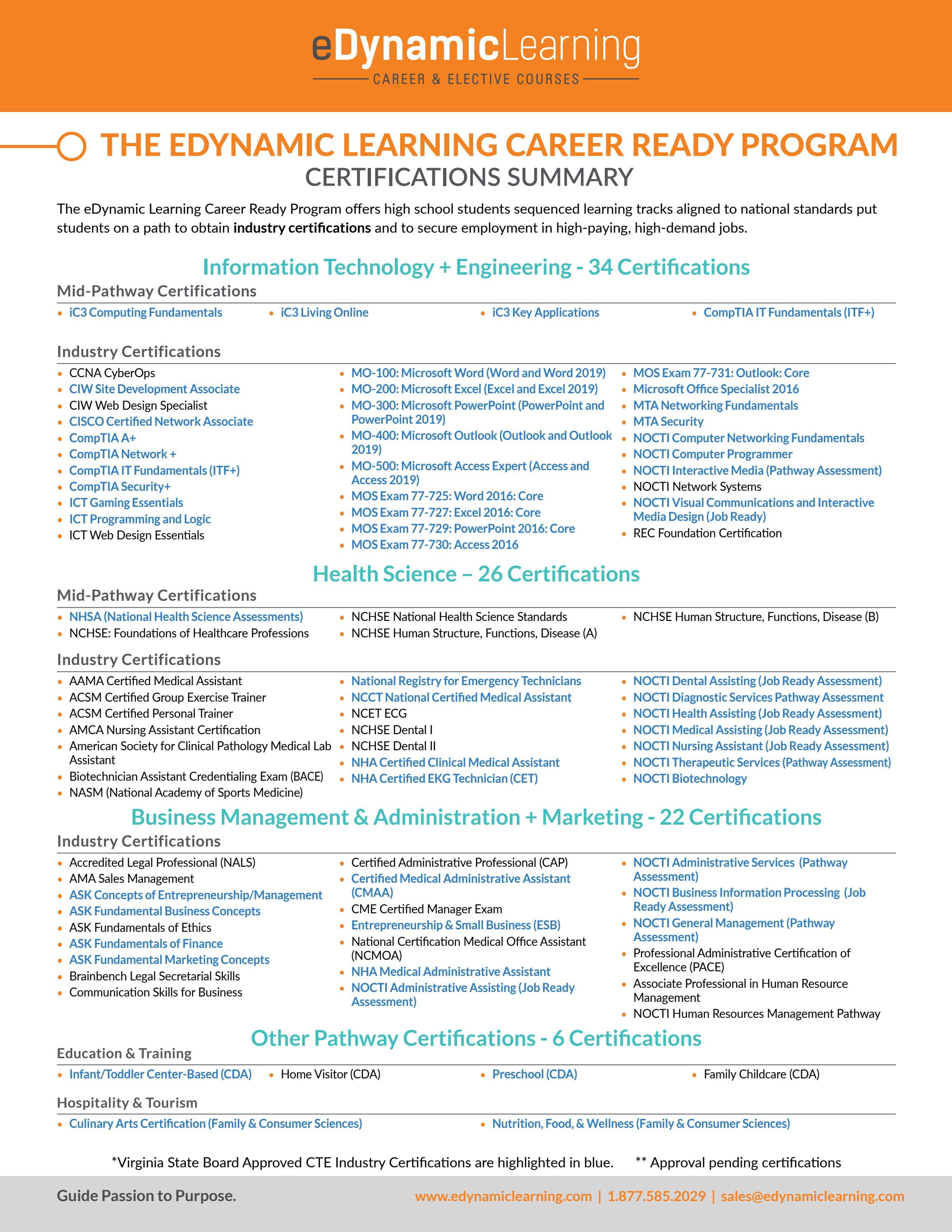 Virginia Certifications Summary 2022 - eDynamic Learning by edynamiclearning - Issuu