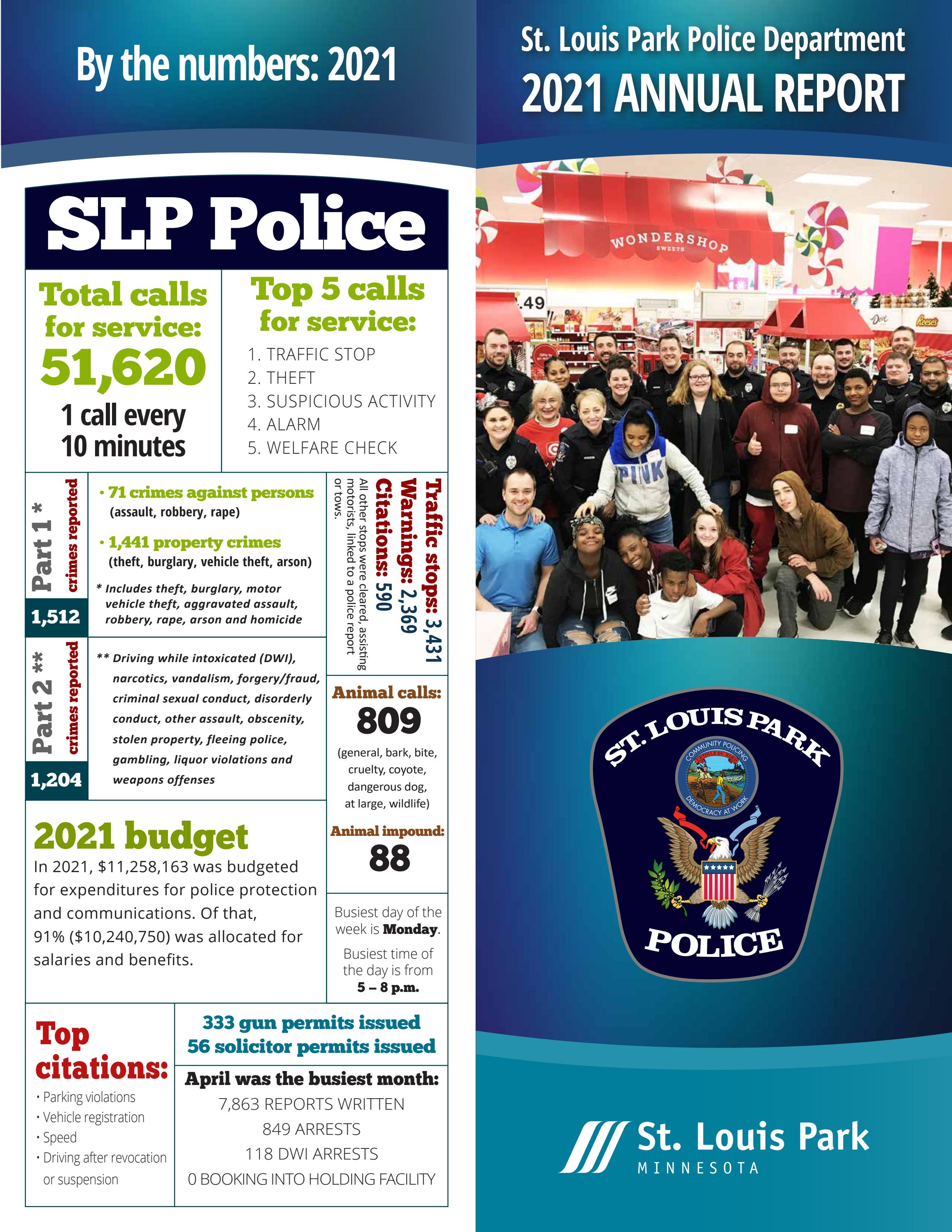 Police department annual report: 2021 by City of St. Louis Park - Issuu