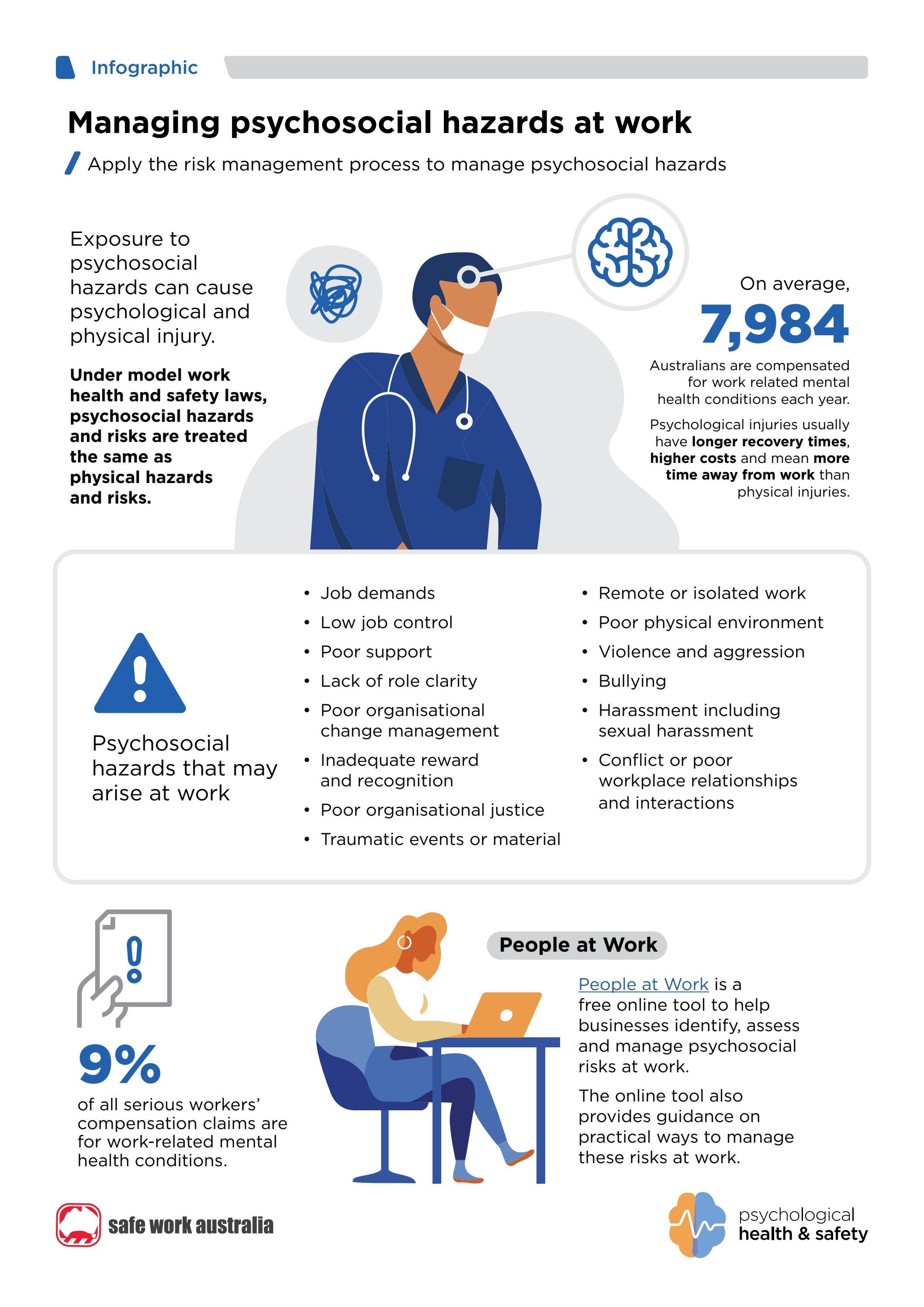 Managing Psychosocial Hazards at Work by DrakeANZ - Issuu