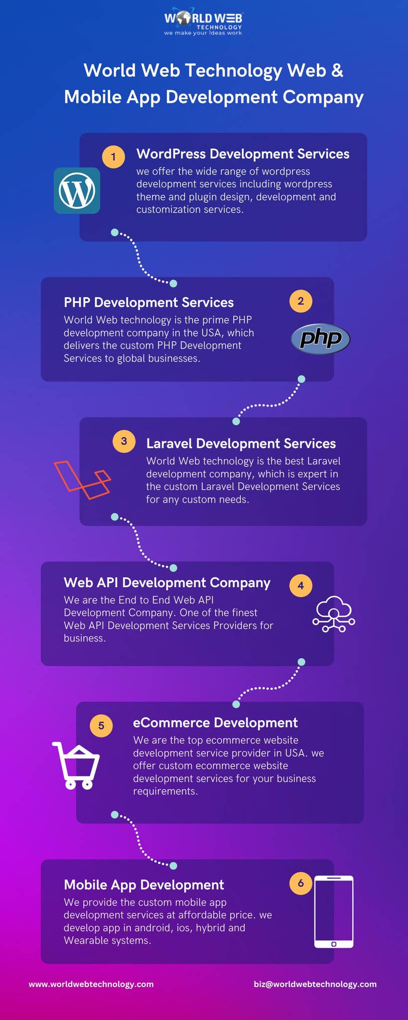 World Web Technology Web & Mobile App Development Company by World Web ...