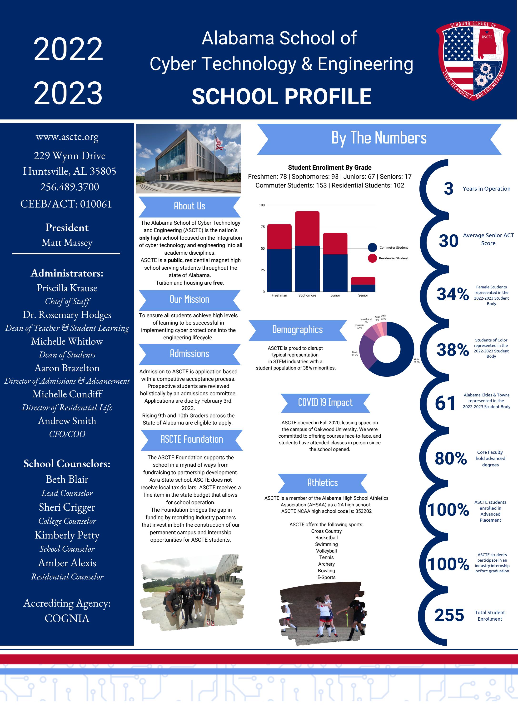 2022-2023 School Profile by Alabama School of Cyber Technology ...