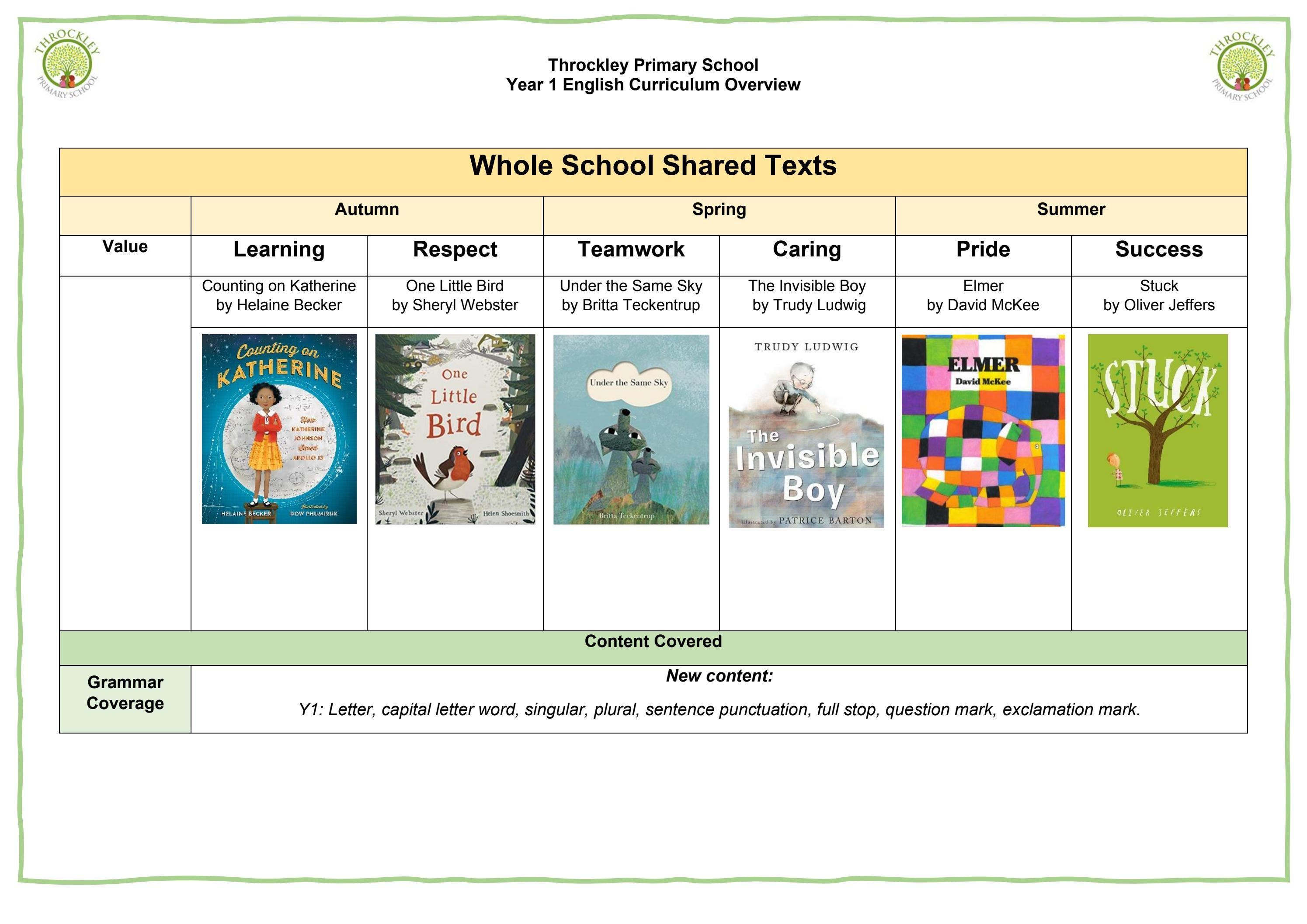 Year 1 English Curriculum By Throckleyprimary Issuu