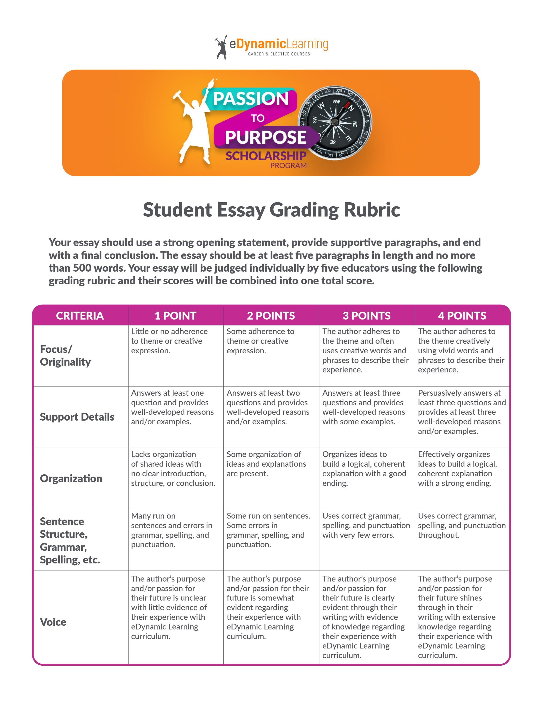 Passion to Purpose: Essay Grading Rubic by edynamiclearning - Issuu