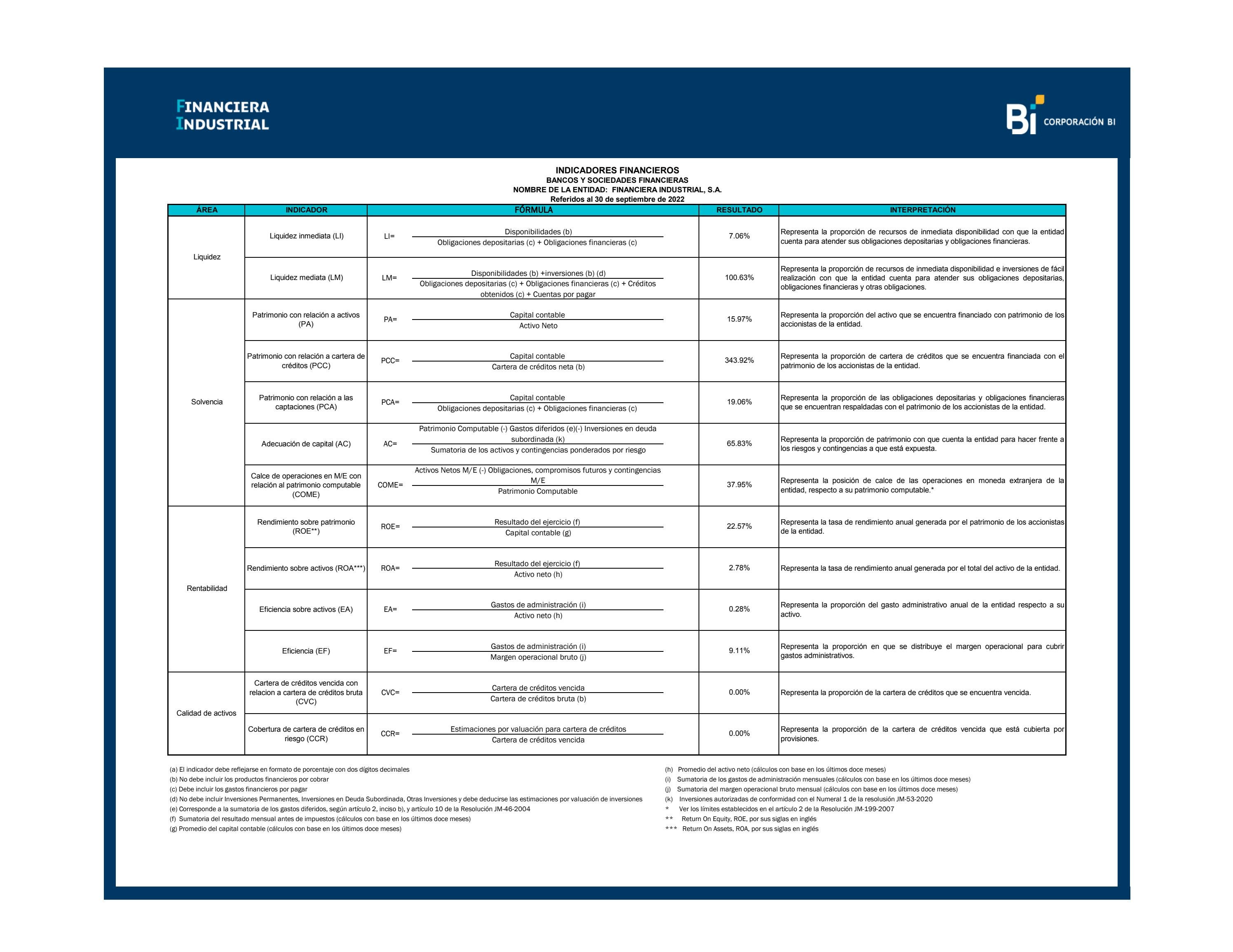 FISA-IF-M-2022-09/Público by Corporación BI - Issuu