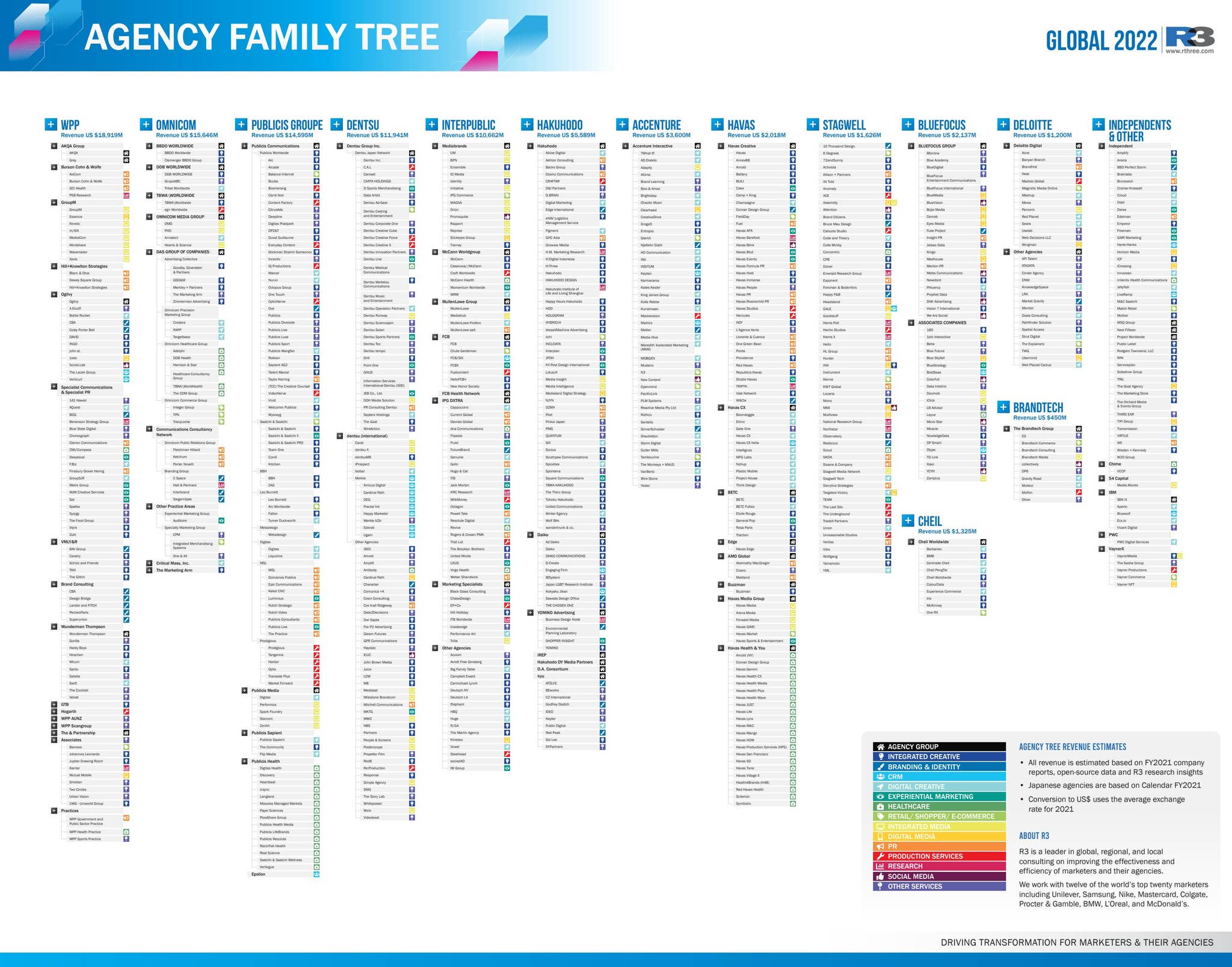 R3 2022 Global Agency Family Tree by R3 Worldwide - Issuu