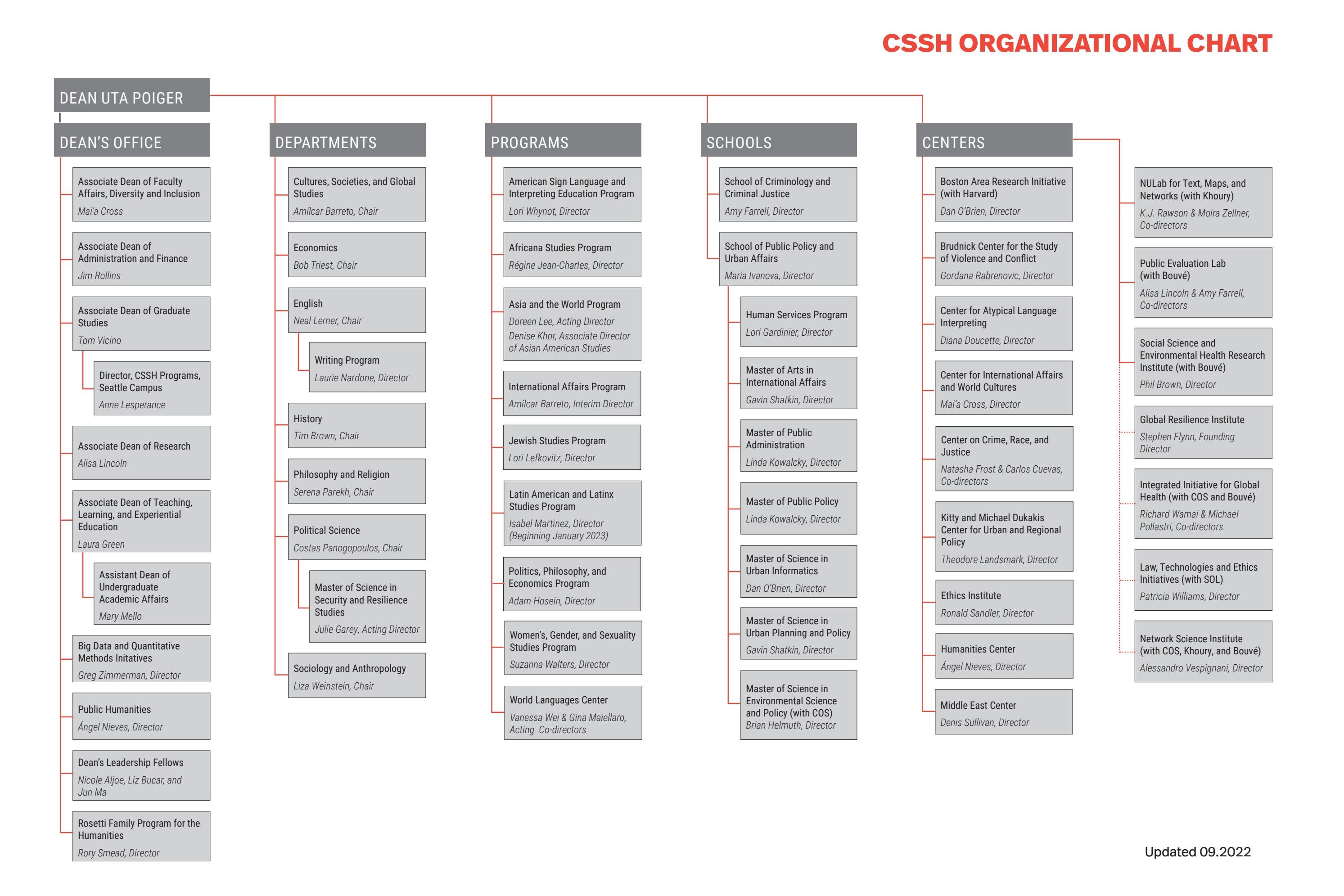 CSSH Organization Chart by nucssh - Issuu