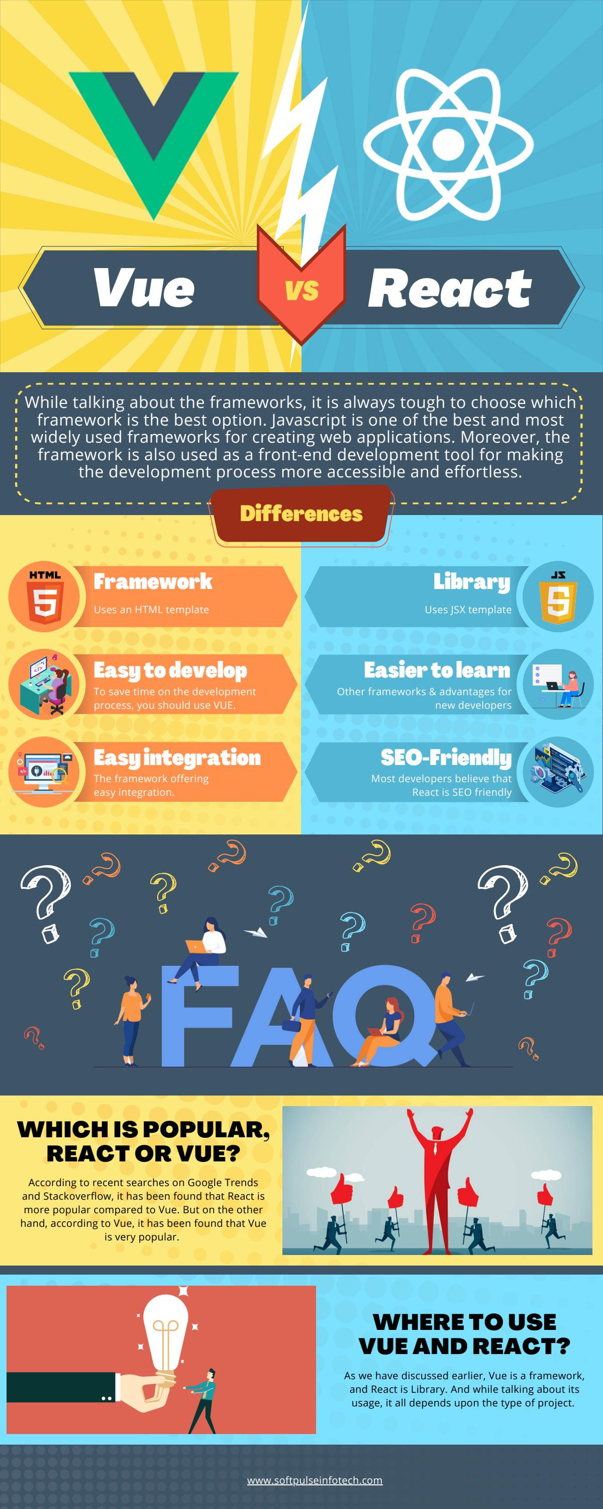 The Core Similarities And Differences Between Vue Vs React When To Use By Softpulse Infotech Pvt