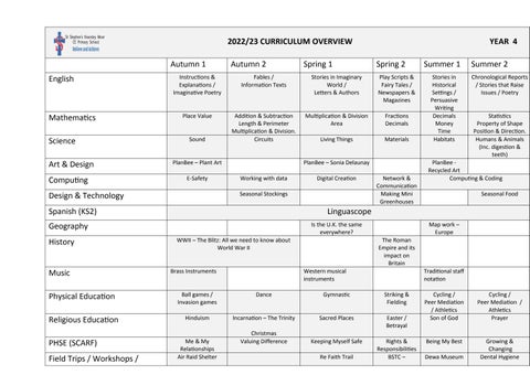 Middle School Art Curriculum Map