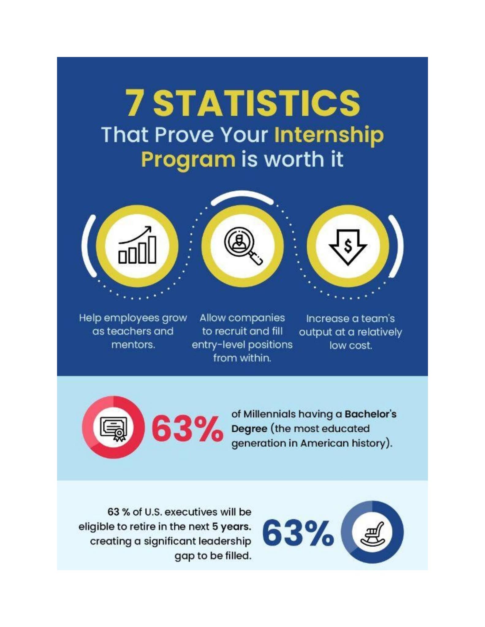 7 Statistics That Prove Your Internship Program is worth it by LN ...
