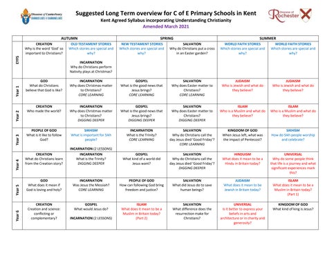 Religious Education - Kent Agreed Syllabus by Schudio - Issuu