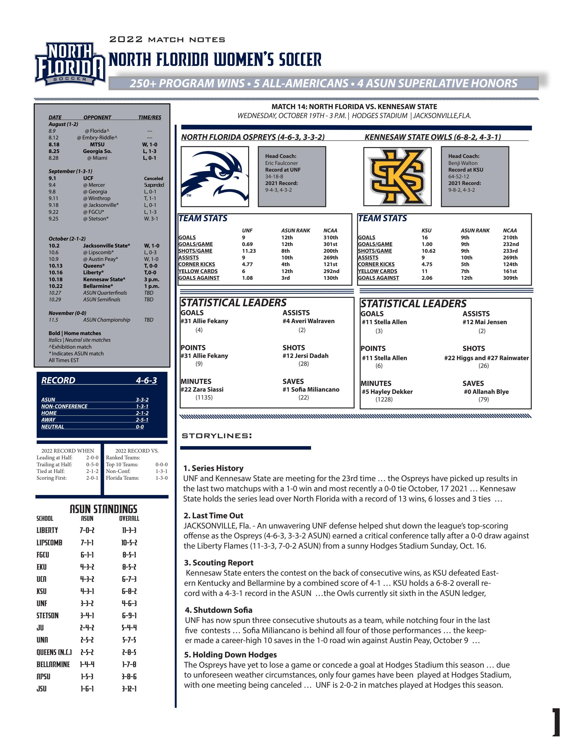 UNF Women's Soccer Match Notes | 10.19.22 by University of North ...