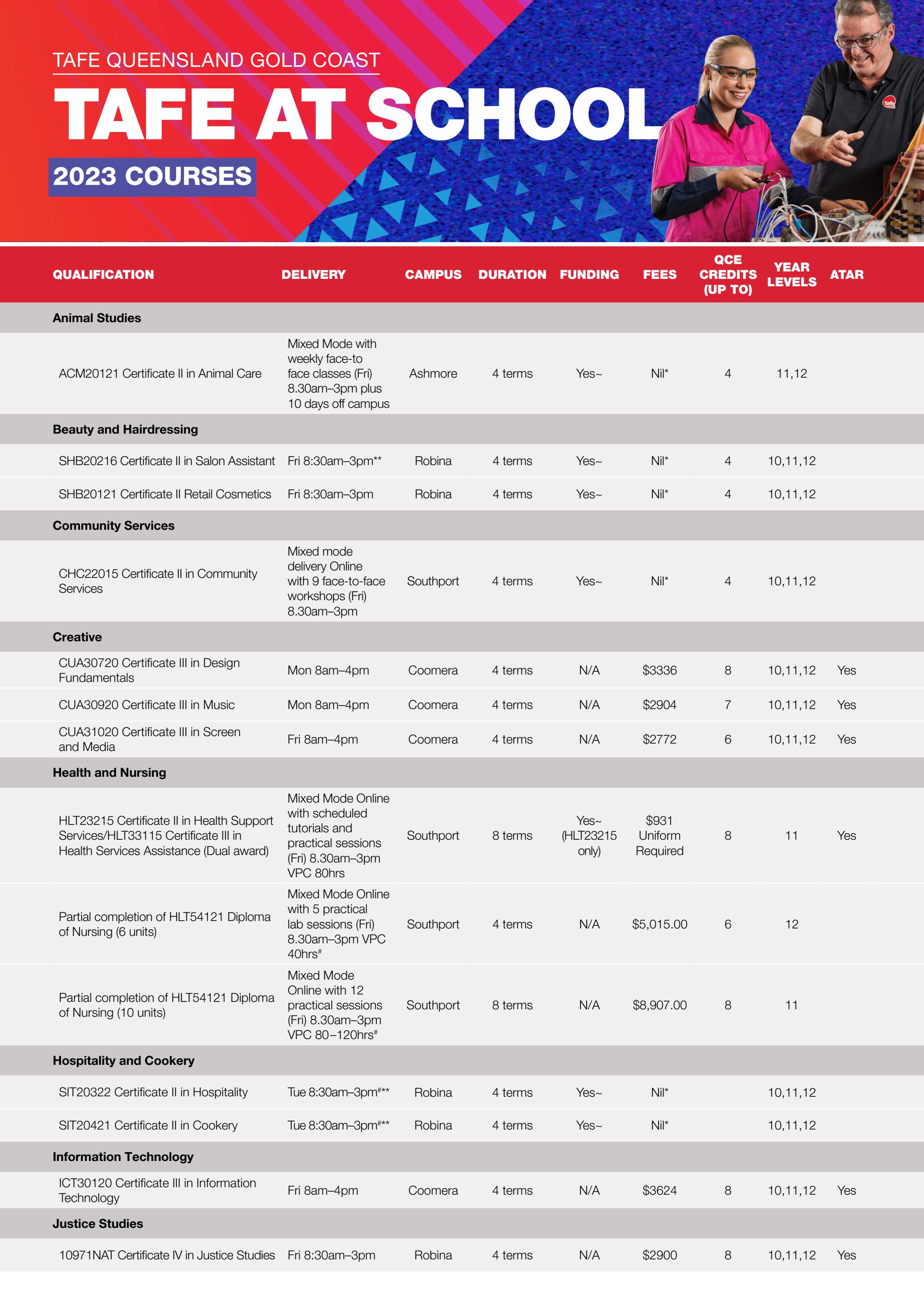 TAFE at School Flyer - 2023 by tafeqldgc - Issuu