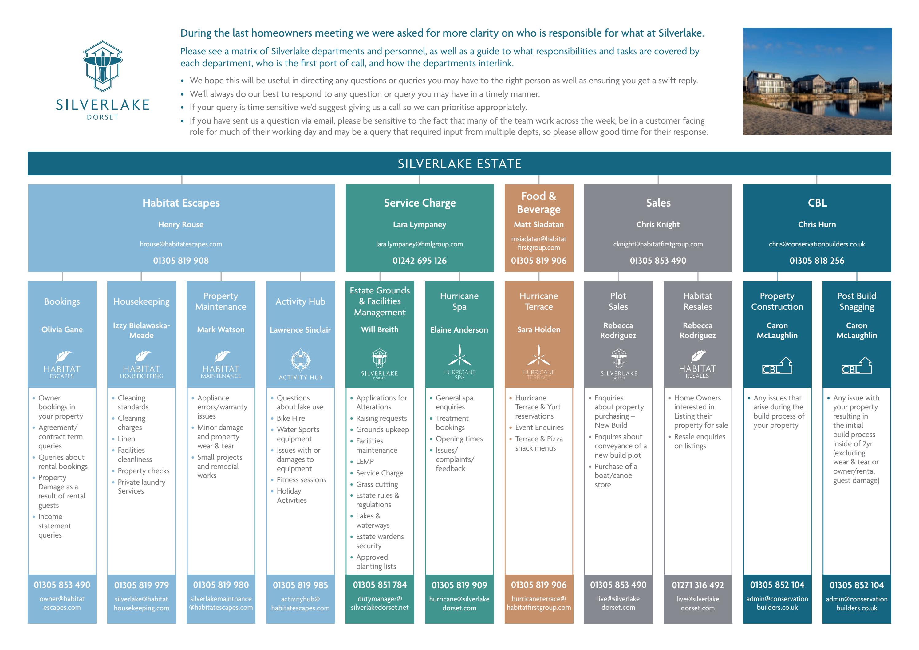 Silverlake Department Map by HabitatFirstGroup - Issuu