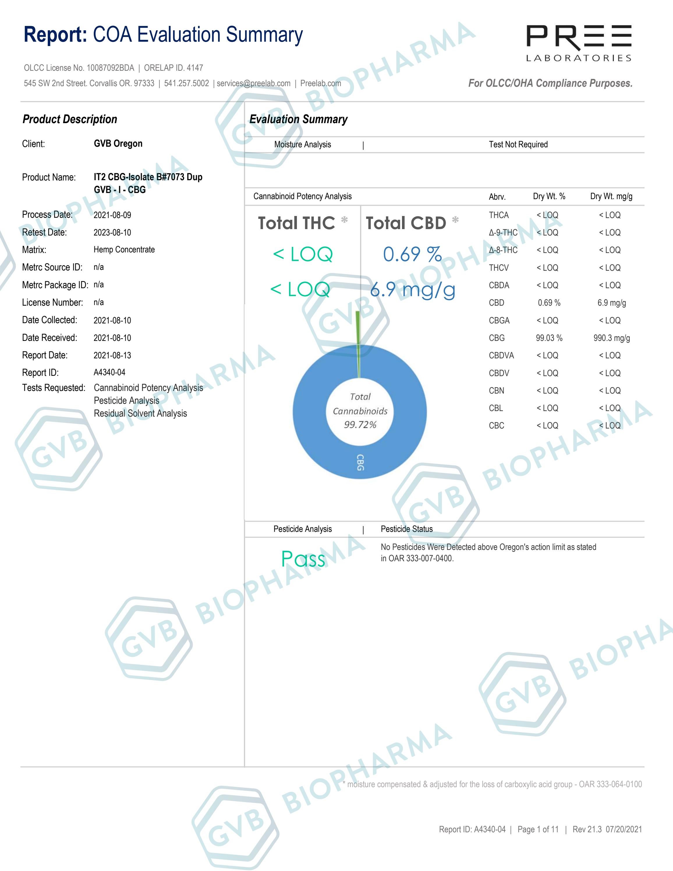 Suncliff CBG Report by Purecare - Issuu
