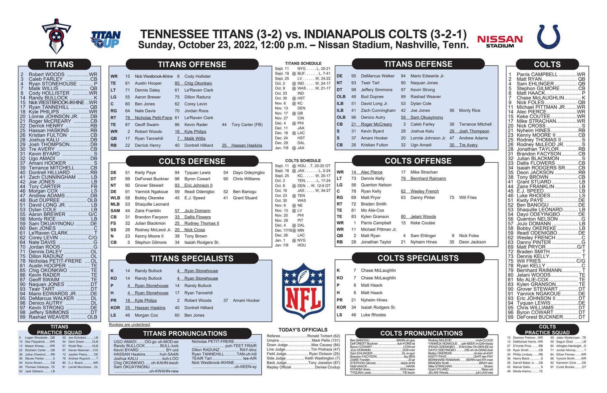 Tennessee Titans vs Indianapolis Colts Flip Card - 2022 Week 7 by ...