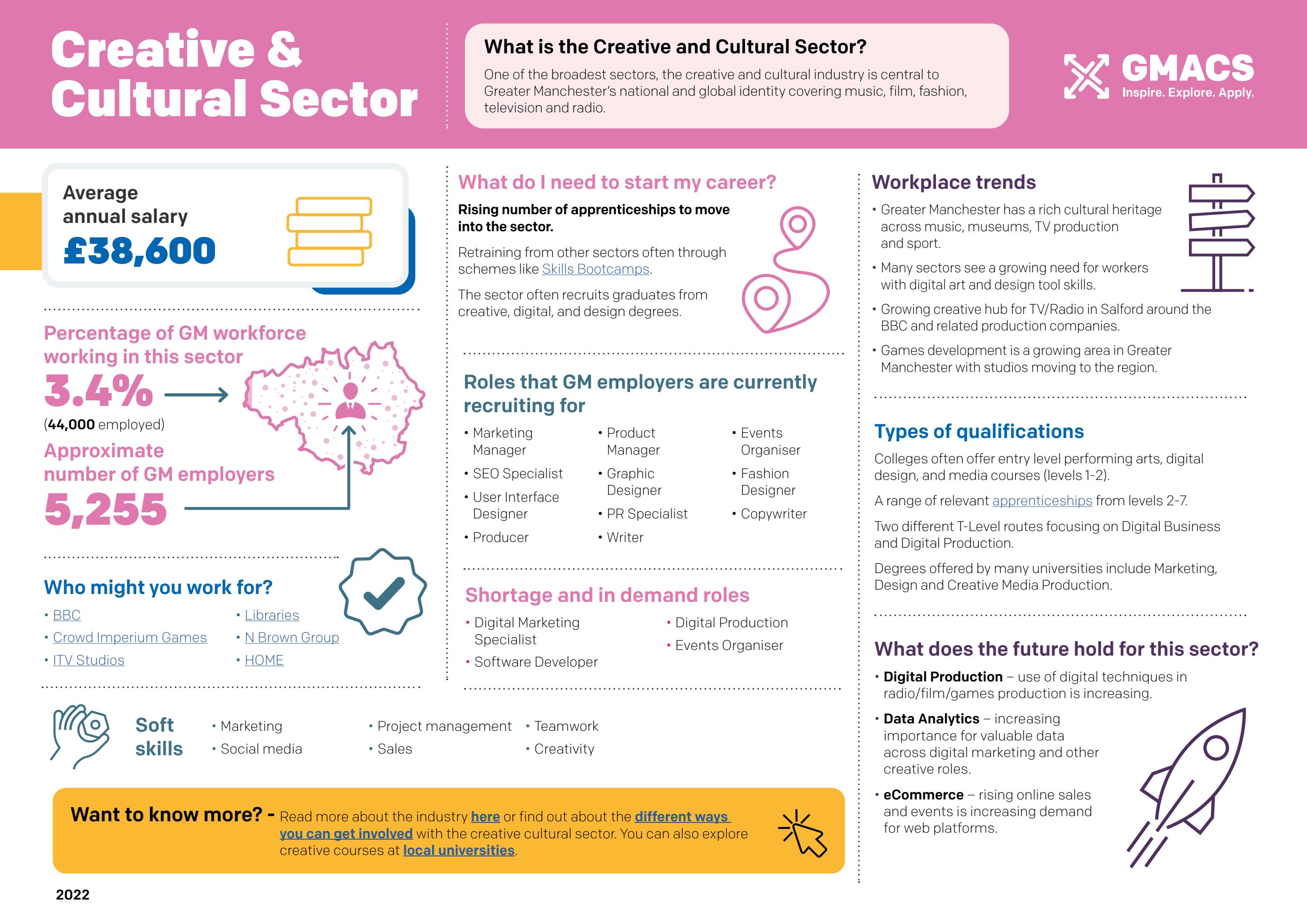 Creative and Cultural Sector by Schudio - Issuu