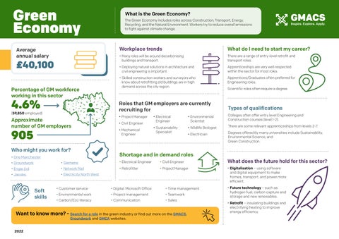 Green Economy Sector by Schudio - Issuu