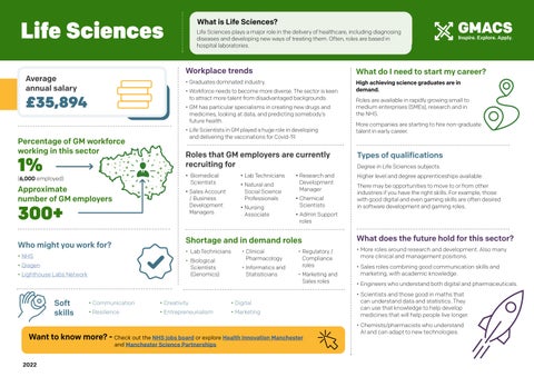 Life Sciences Sector by Schudio - Issuu